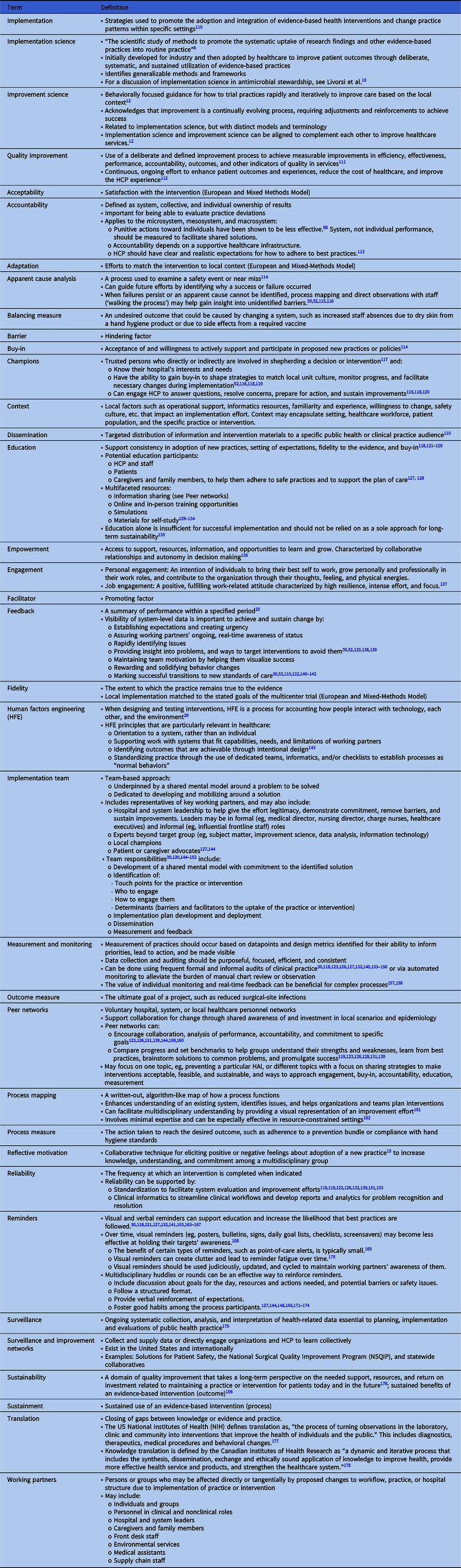 Implementing strategies to prevent infections in acute-care settings ...