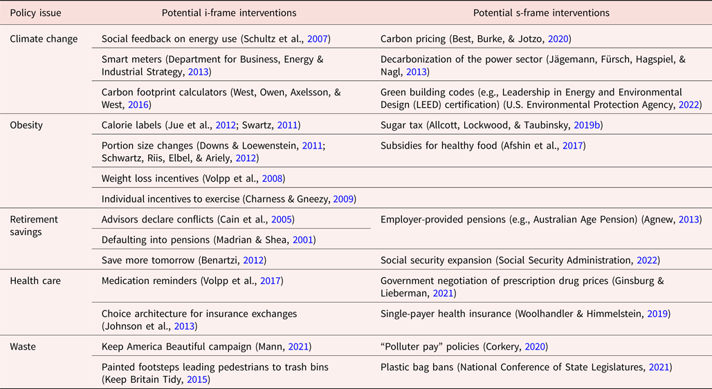The i-frame and the s-frame: How focusing on individual-level solutions ...