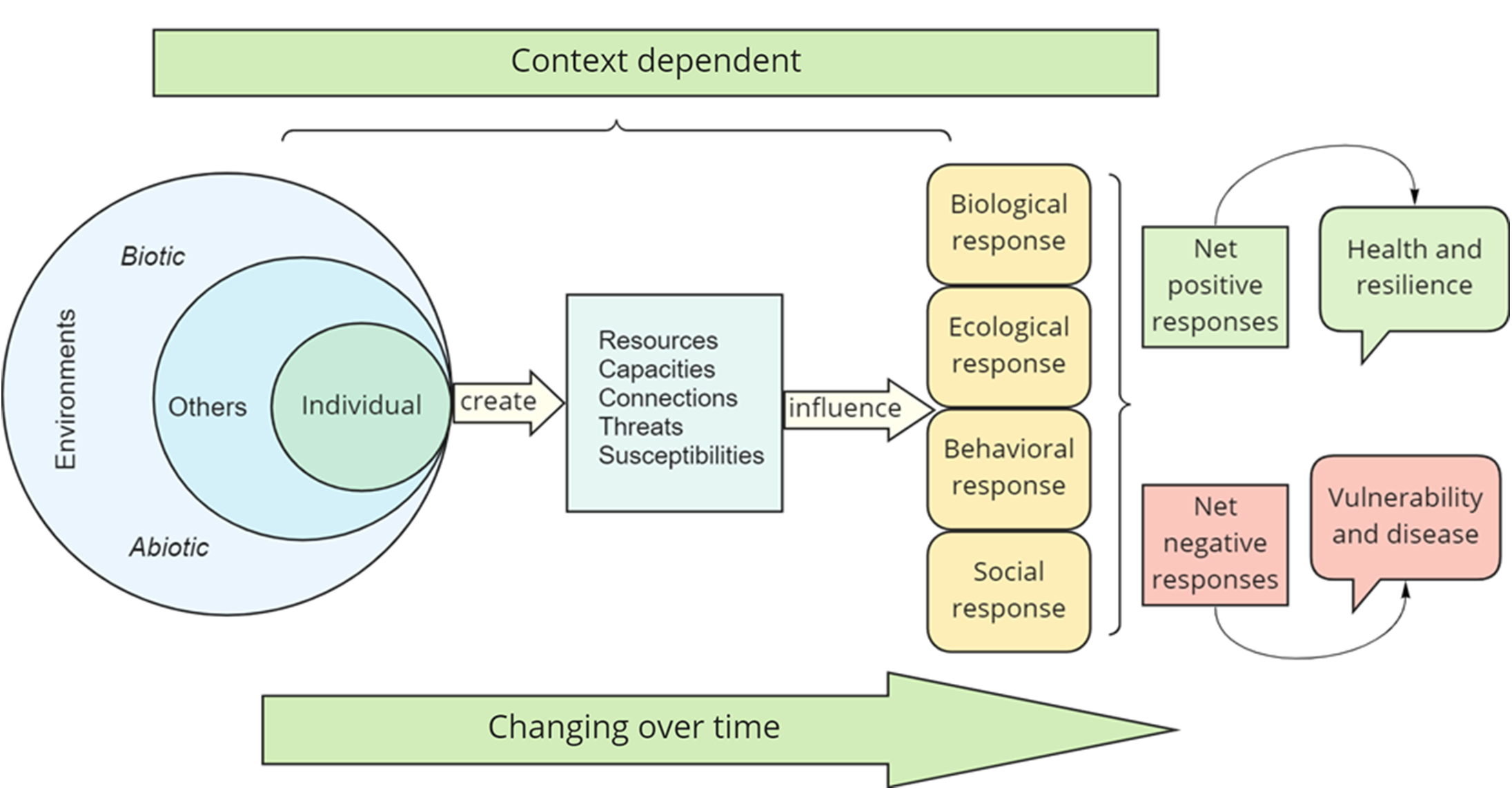 A reimagined One Health framework for wildlife conservation | Research ...