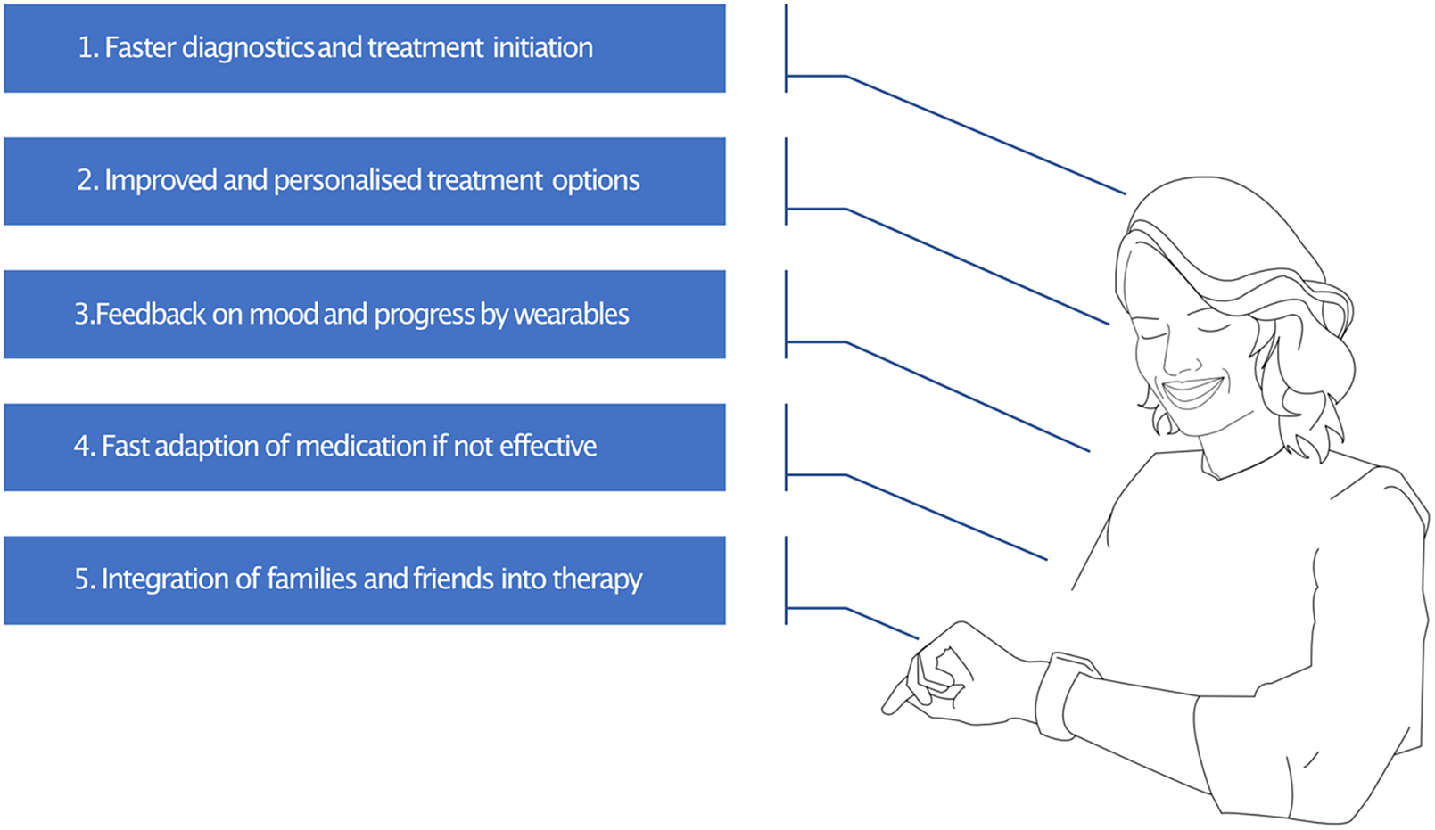 Improving mental health care in depression: A call for action ...