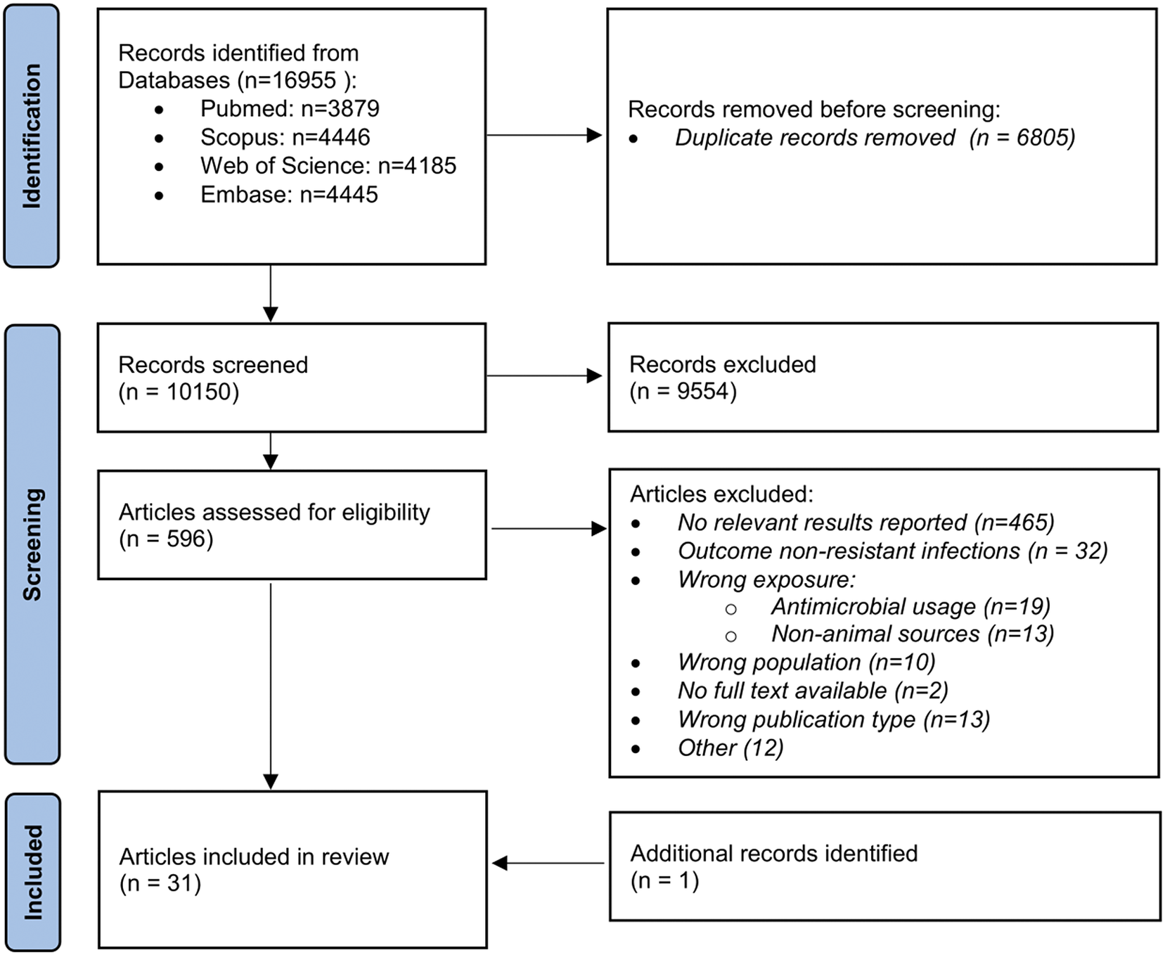 Animal sources of antimicrobial-resistant bacterial infections in ...