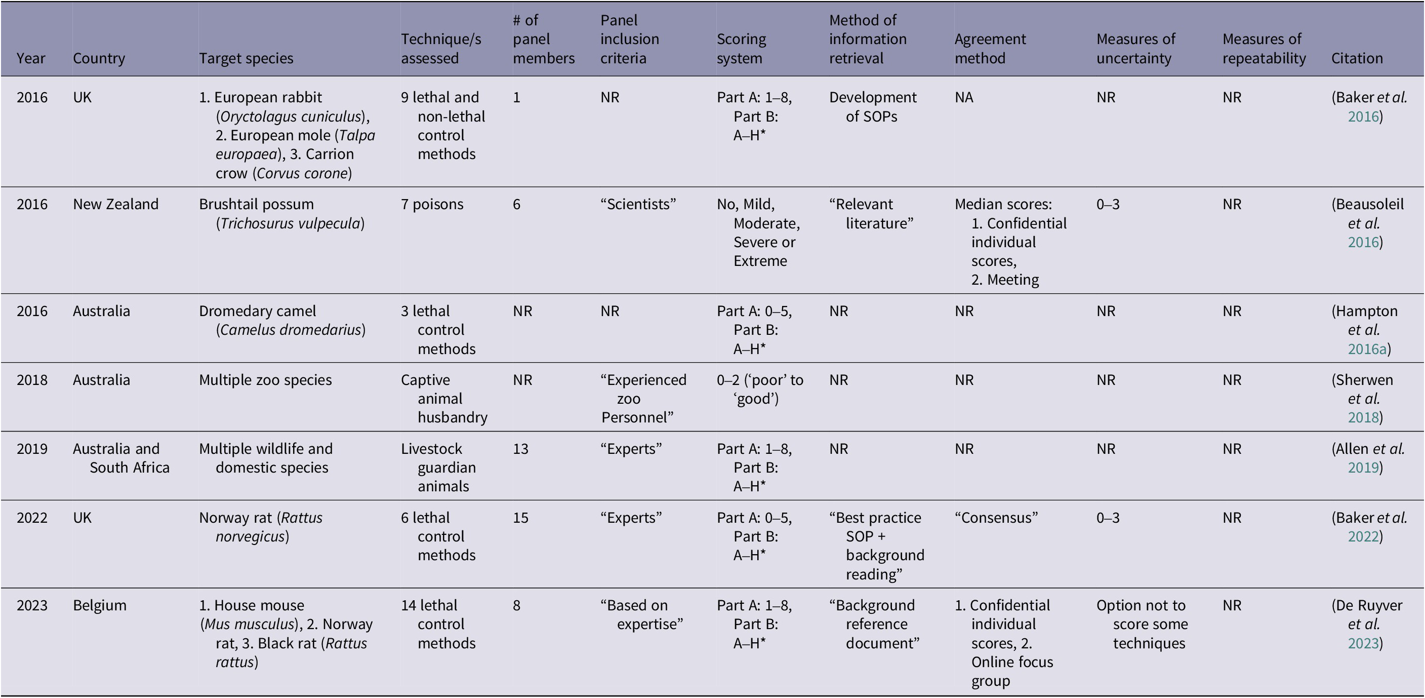 Rethinking the utility of the Five Domains model | Animal Welfare ...