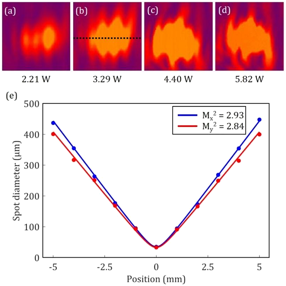 Spatiotemporally mode-locked soliton fiber laser at 2.8 μm | High Power ...