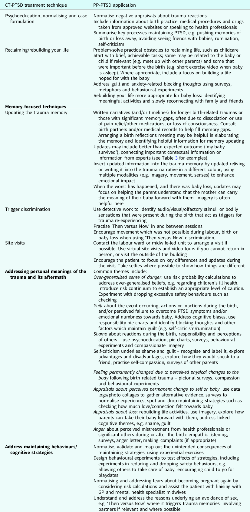 Cognitive therapy for PTSD following birth trauma and baby loss ...