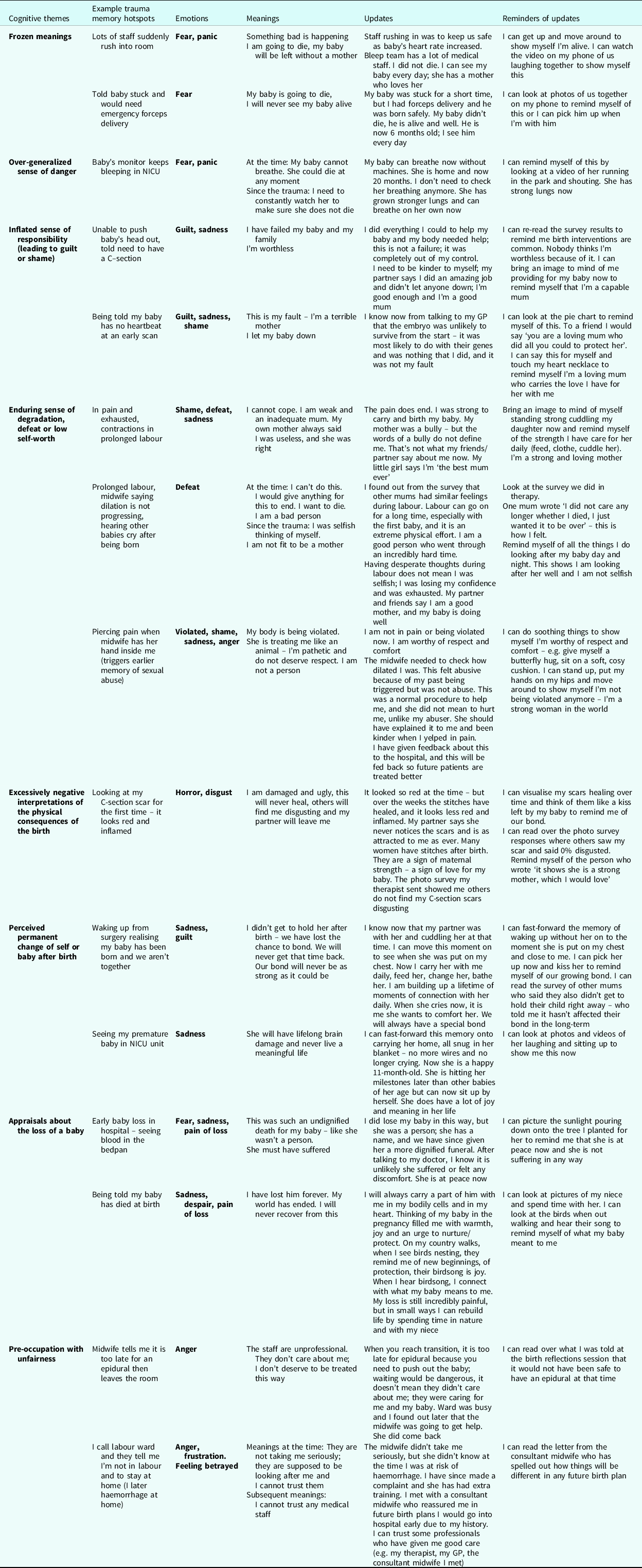 Cognitive therapy for PTSD following birth trauma and baby loss ...