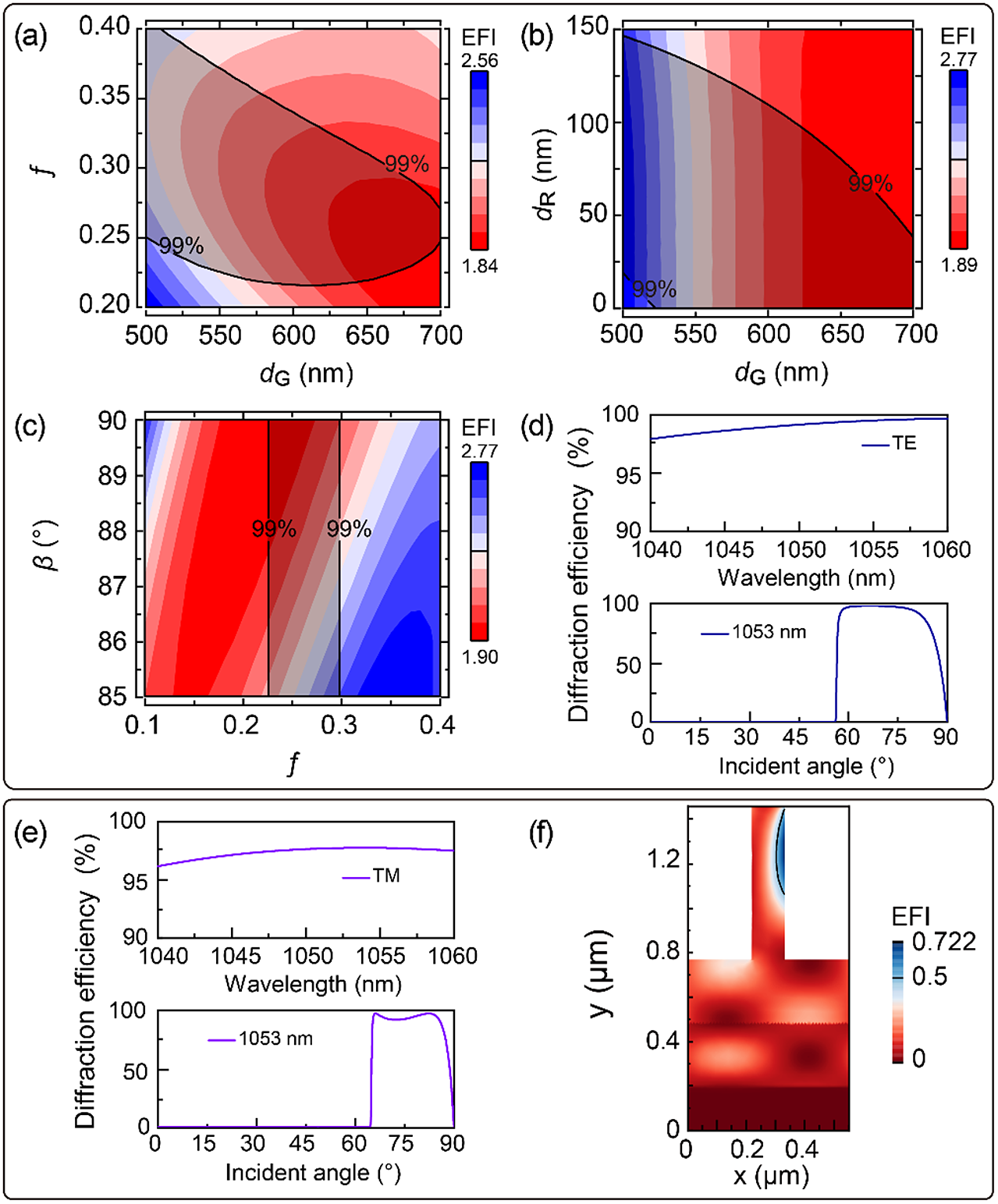 All- and mixed-dielectric grating for Nd:glass-based high-energy pulse ...