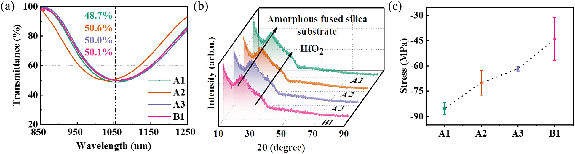 Effect of subsurface impurity defects on laser damage resistance of ...