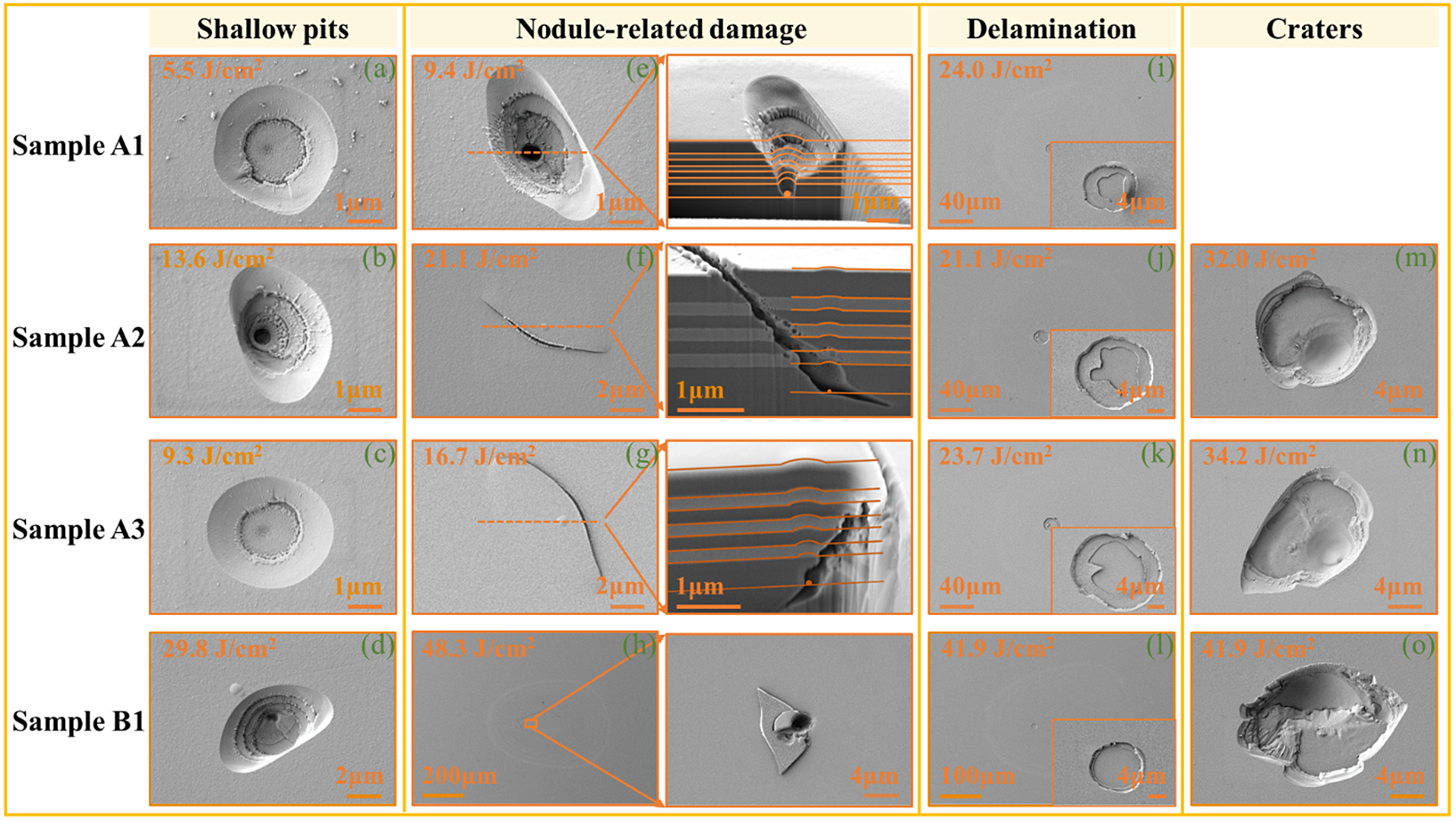 Effect of subsurface impurity defects on laser damage resistance of ...