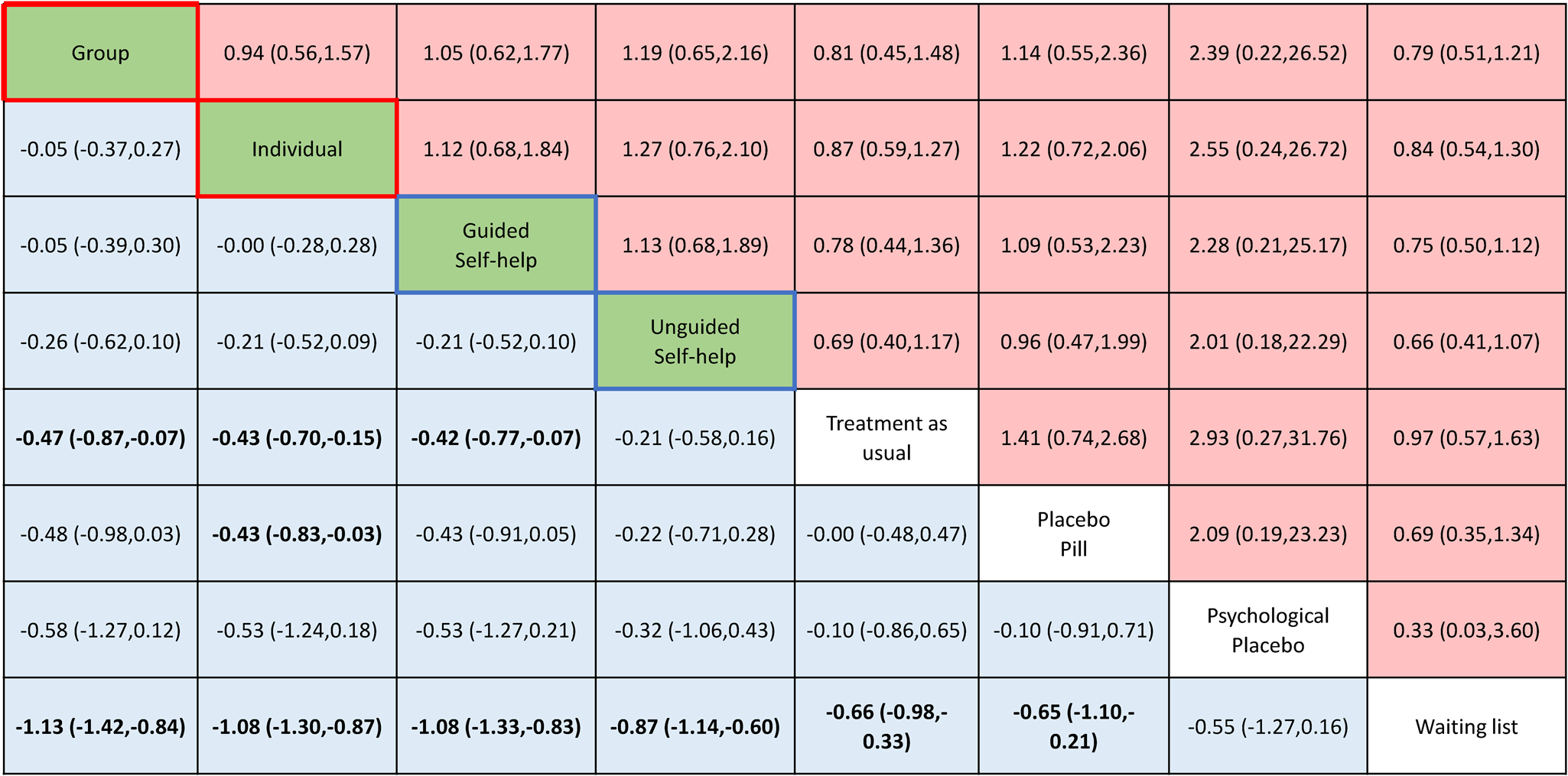 CBT treatment delivery formats for panic disorder: a systematic review ...