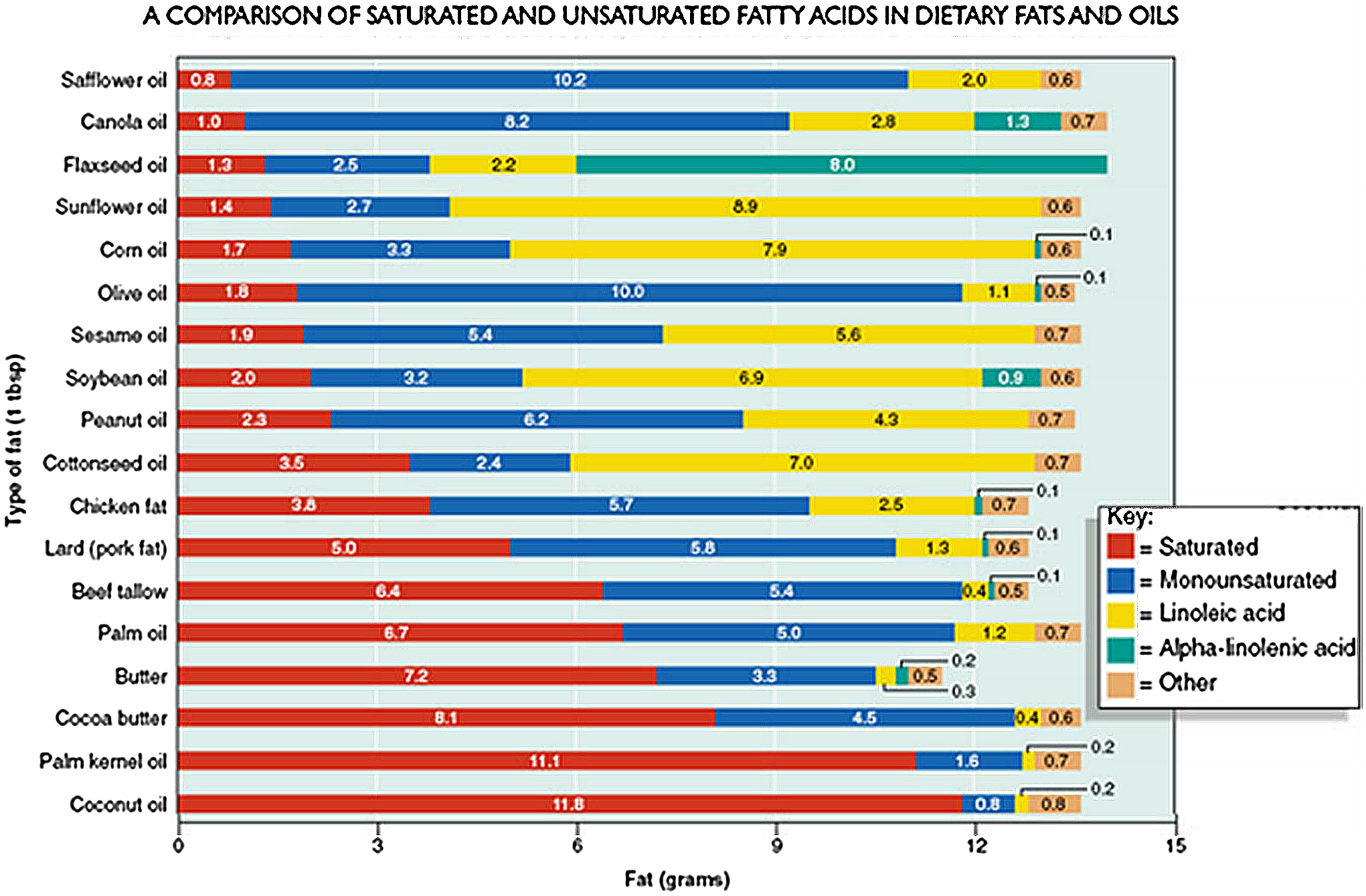 Nutritional management of postoperative chylothorax in children with ...