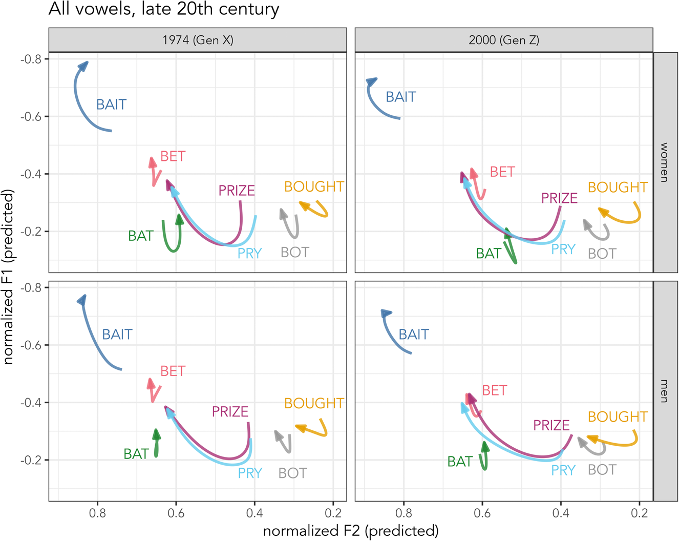 Boomer Peak or Gen X Cliff? From SVS to LBMS in Georgia English ...