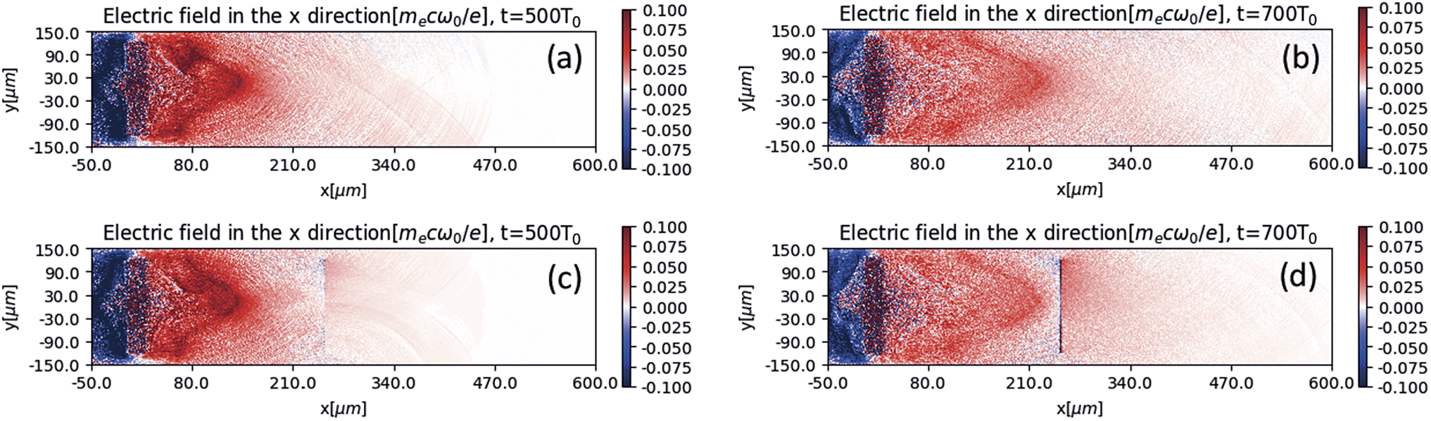 Accelerated protons with energies up to 70 MeV based on the optimized ...