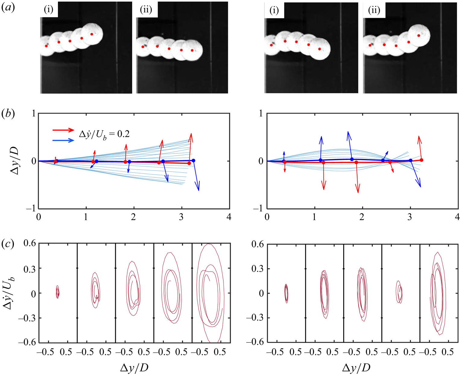 Swaying motions of submerged flexible vegetation | Journal of Fluid ...