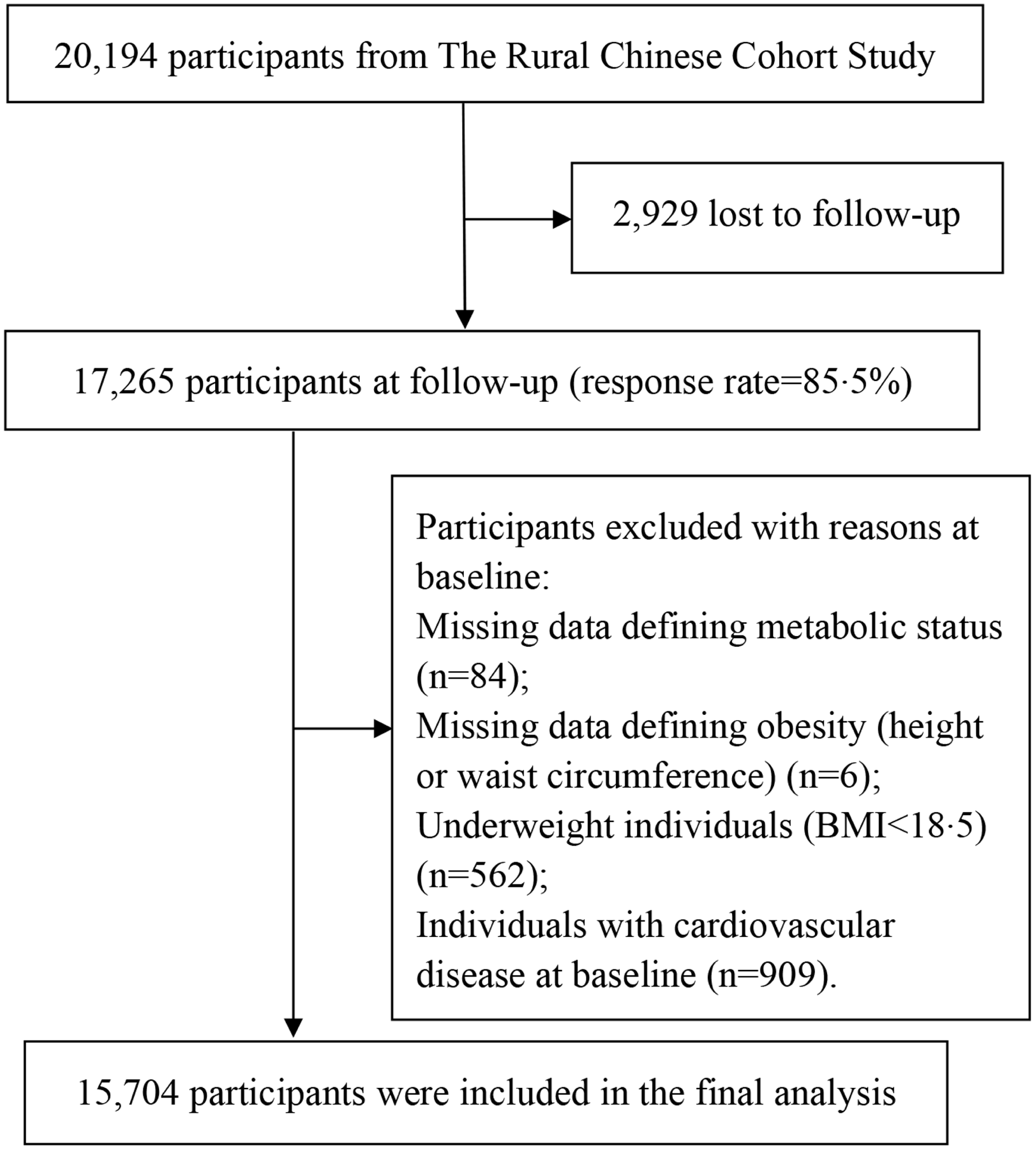 All-cause mortality risk with different metabolic abdominal obesity ...
