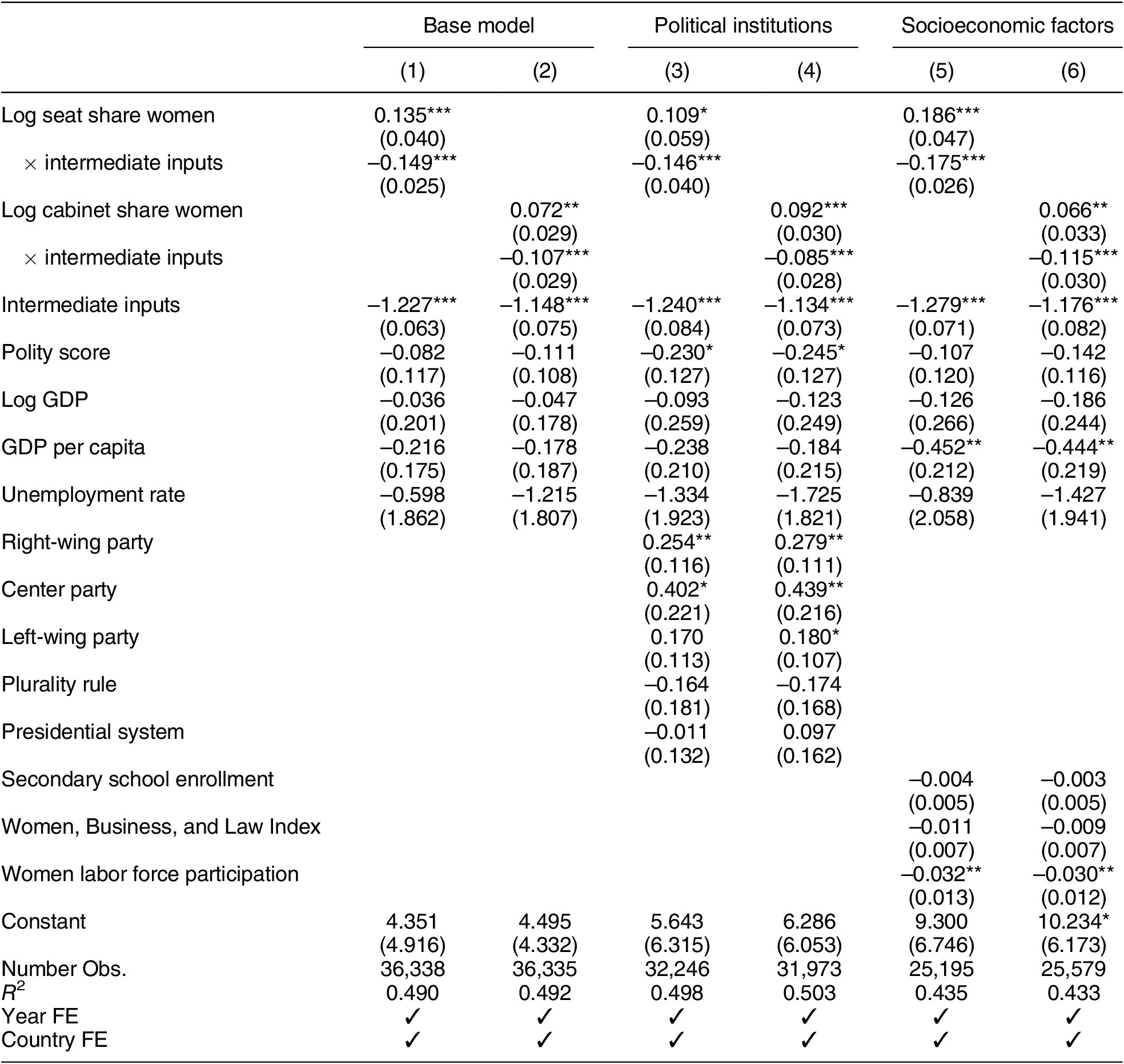 Do Women Make More Protectionist Trade Policy? | American Political ...