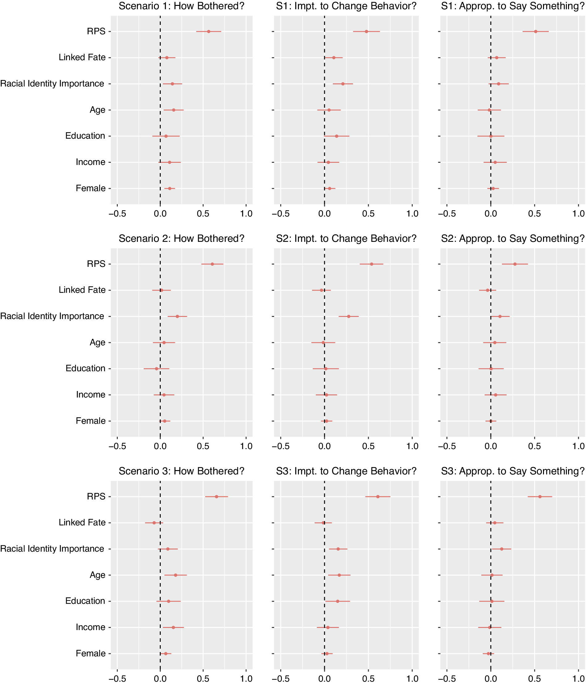 The Politics of Respectability and Black Americans’ Punitive Attitudes ...