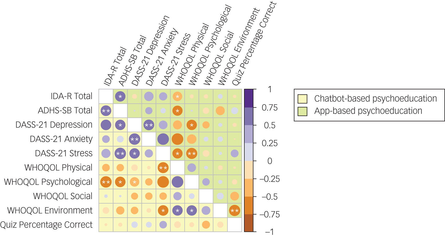 Chatbot-supported psychoeducation in adult attention-deficit ...