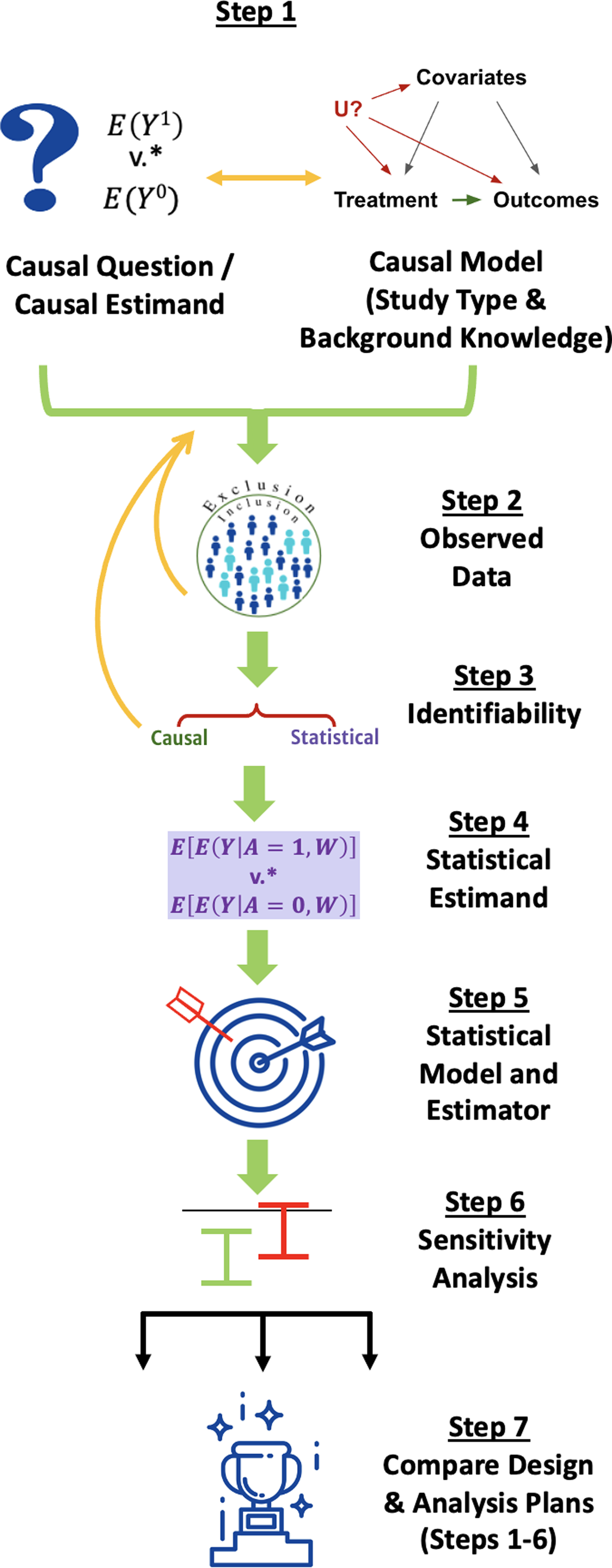 A causal roadmap for generating high-quality real-world evidence ...