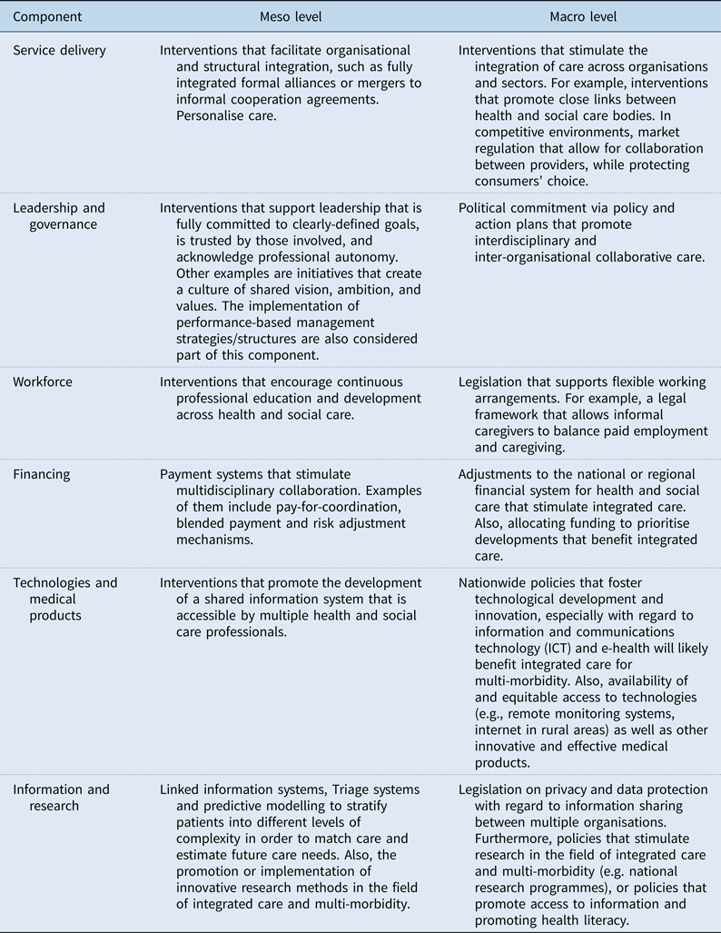 Integrated care in a Beveridge system: experiences from England and ...