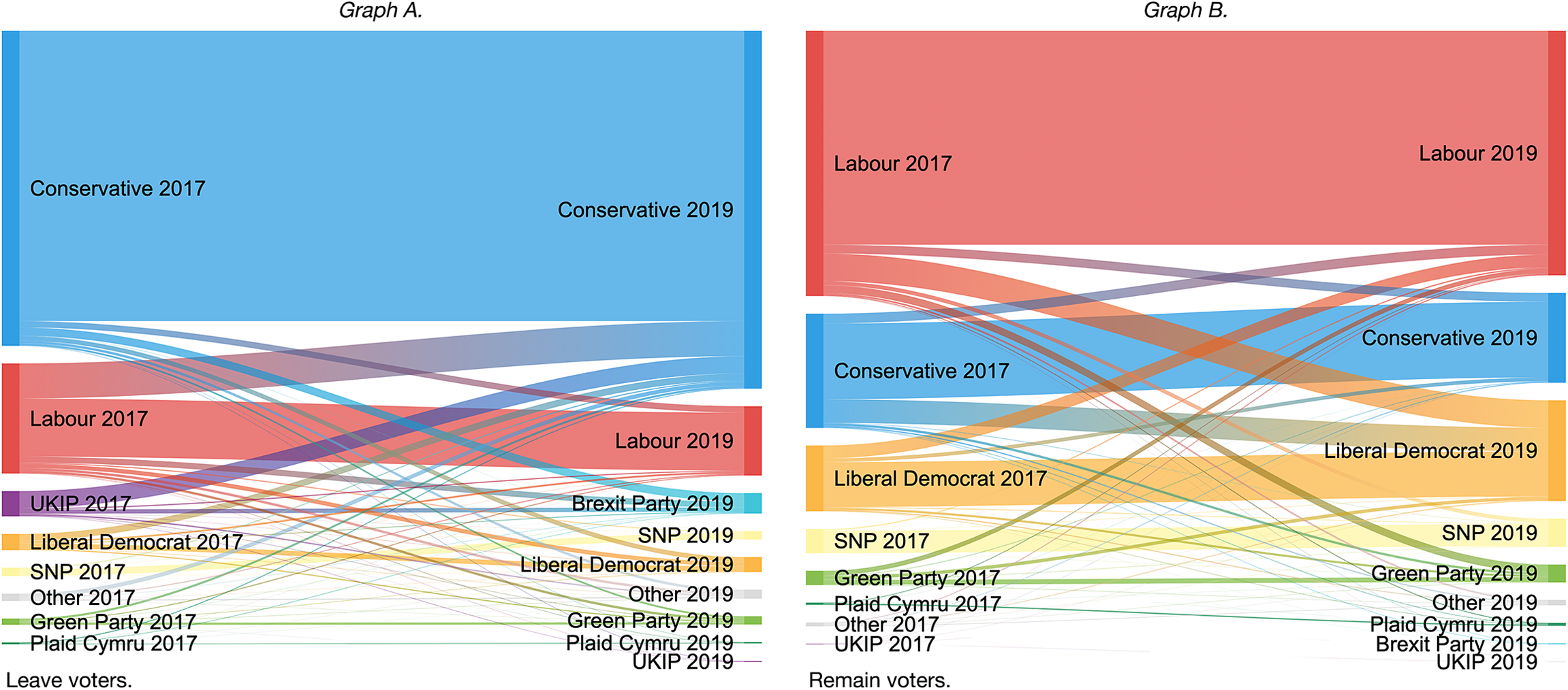 Volatility, Realignment, and Electoral Shocks: Brexit and the UK ...
