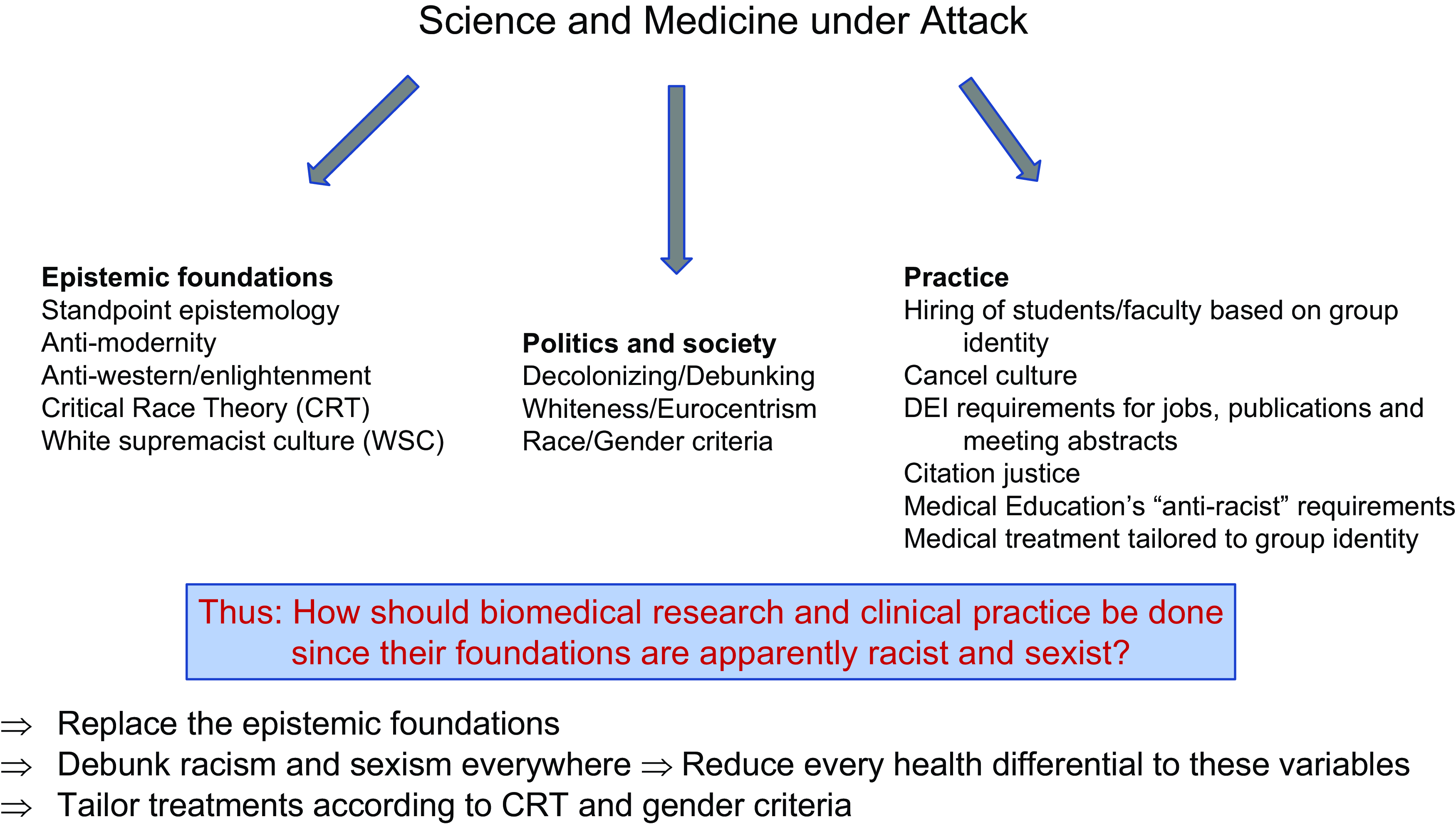 The Notion of Truth in Sciences and Medicine, Why it Matters and Why We ...
