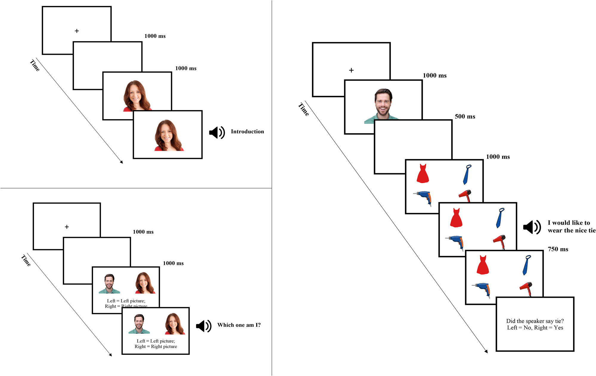 Evidence for two stages of prediction in non-native speakers: A visual ...
