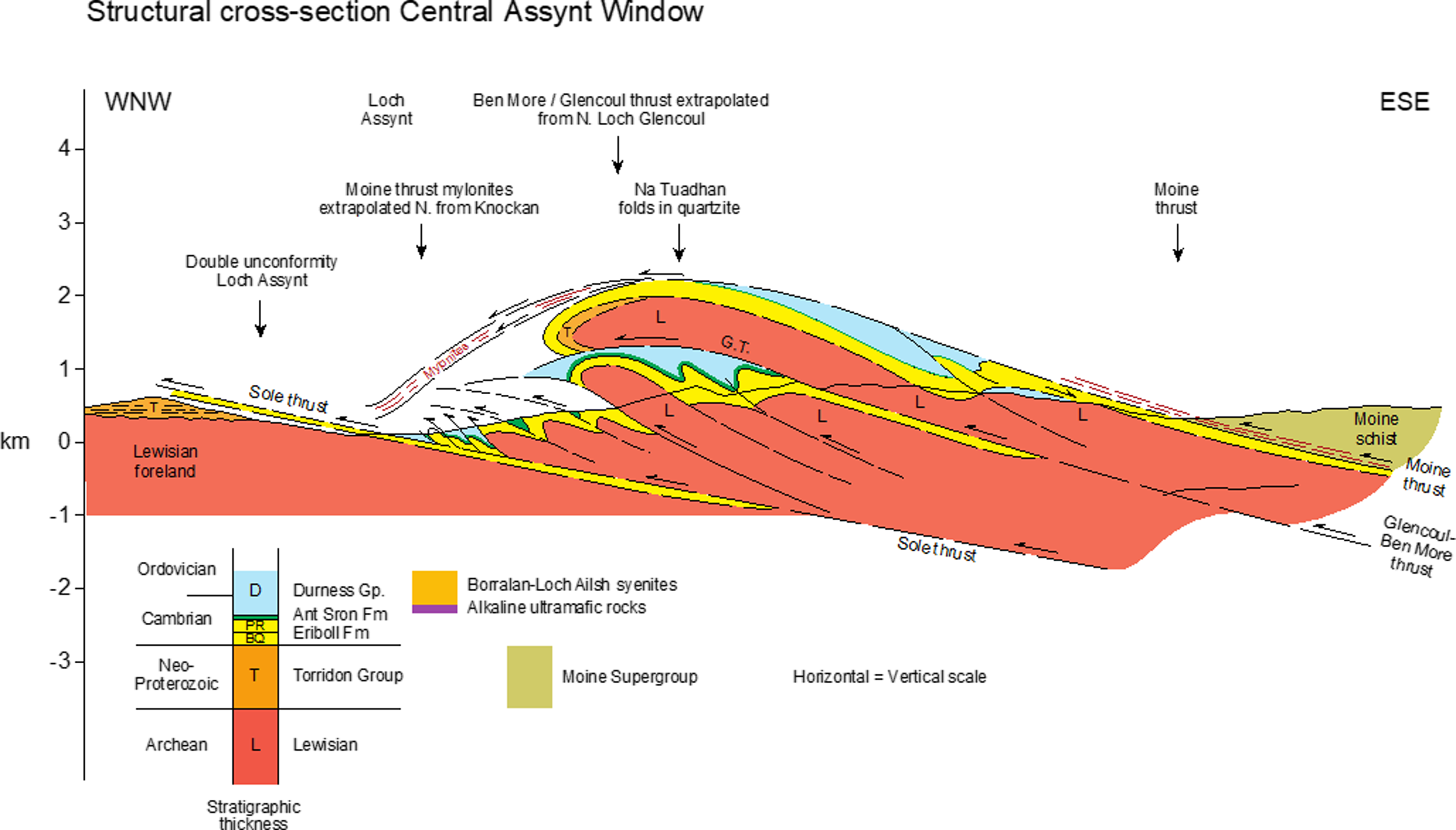 Structure of the Assynt window, Moine Thrust Zone and relationship of ...