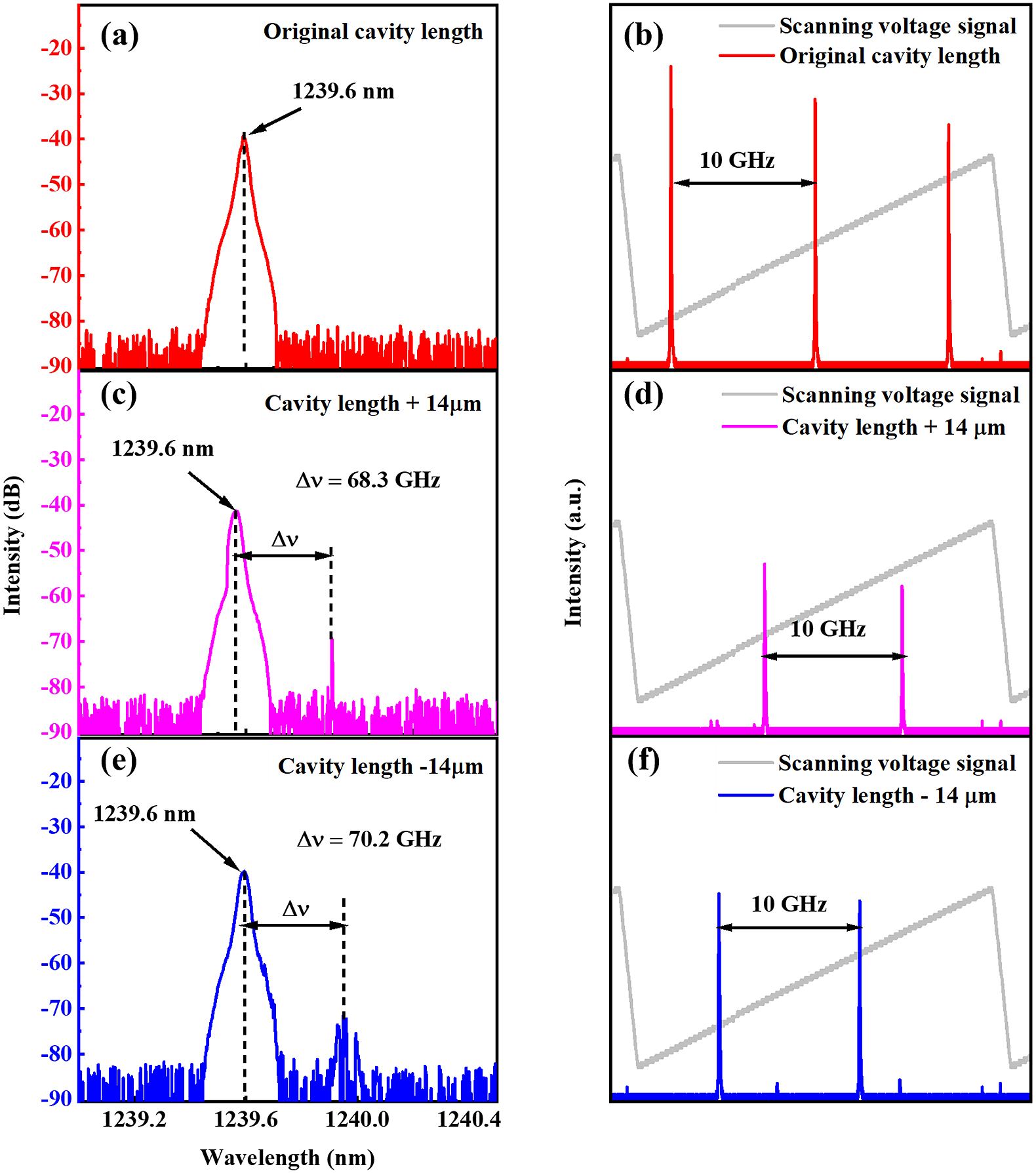 High-power free-running single-longitudinal-mode diamond Raman laser ...