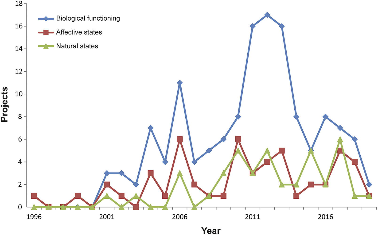 The development of animal welfare science in China: An explorative analysis | Animal Welfare ...