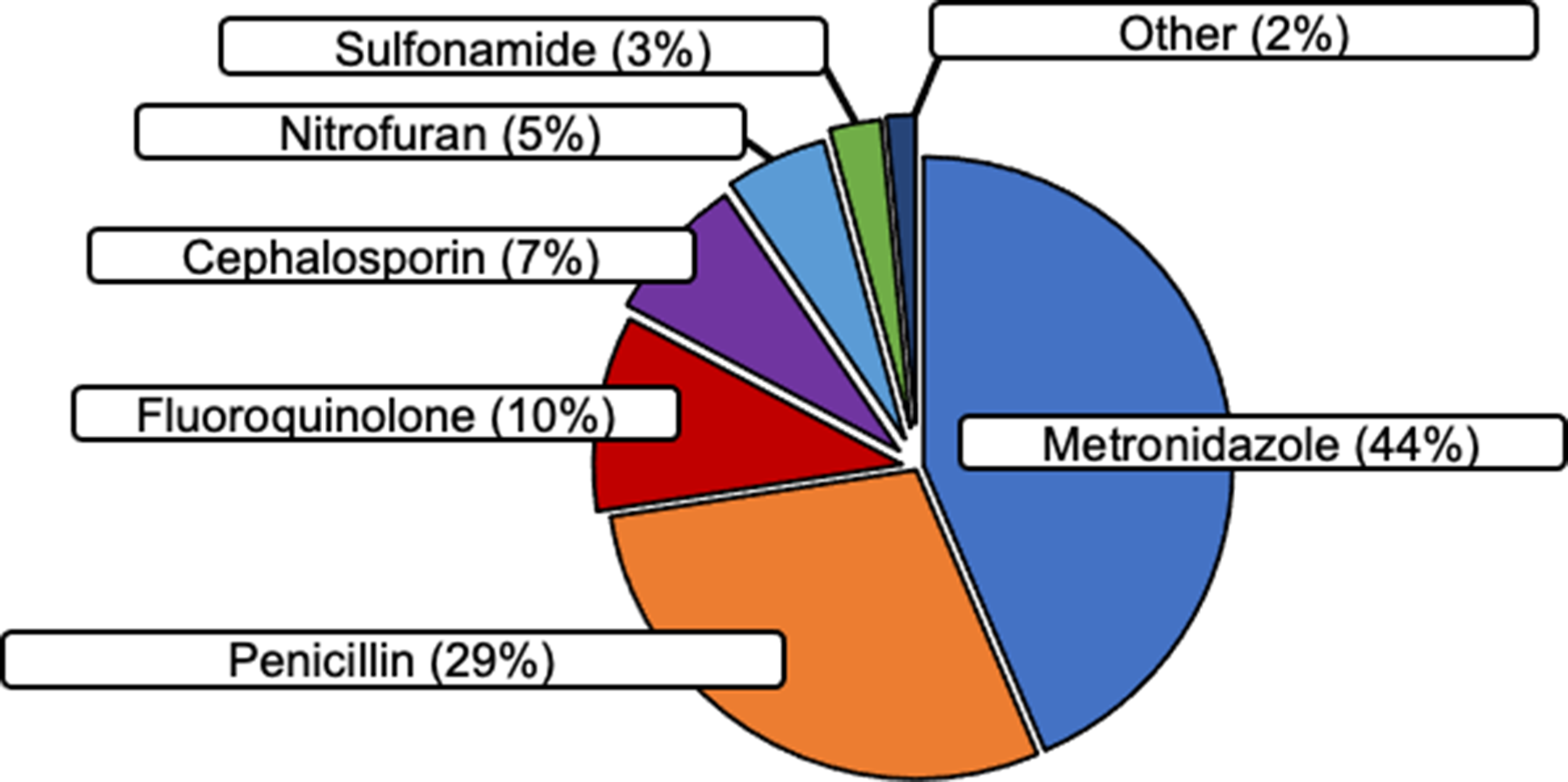 Antibiotic stewardship in Indian palliative care: a single-center ...