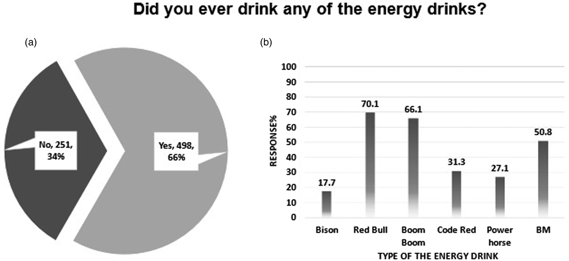 Knowledge, attitude, and perception of energy drinks consumption among ...