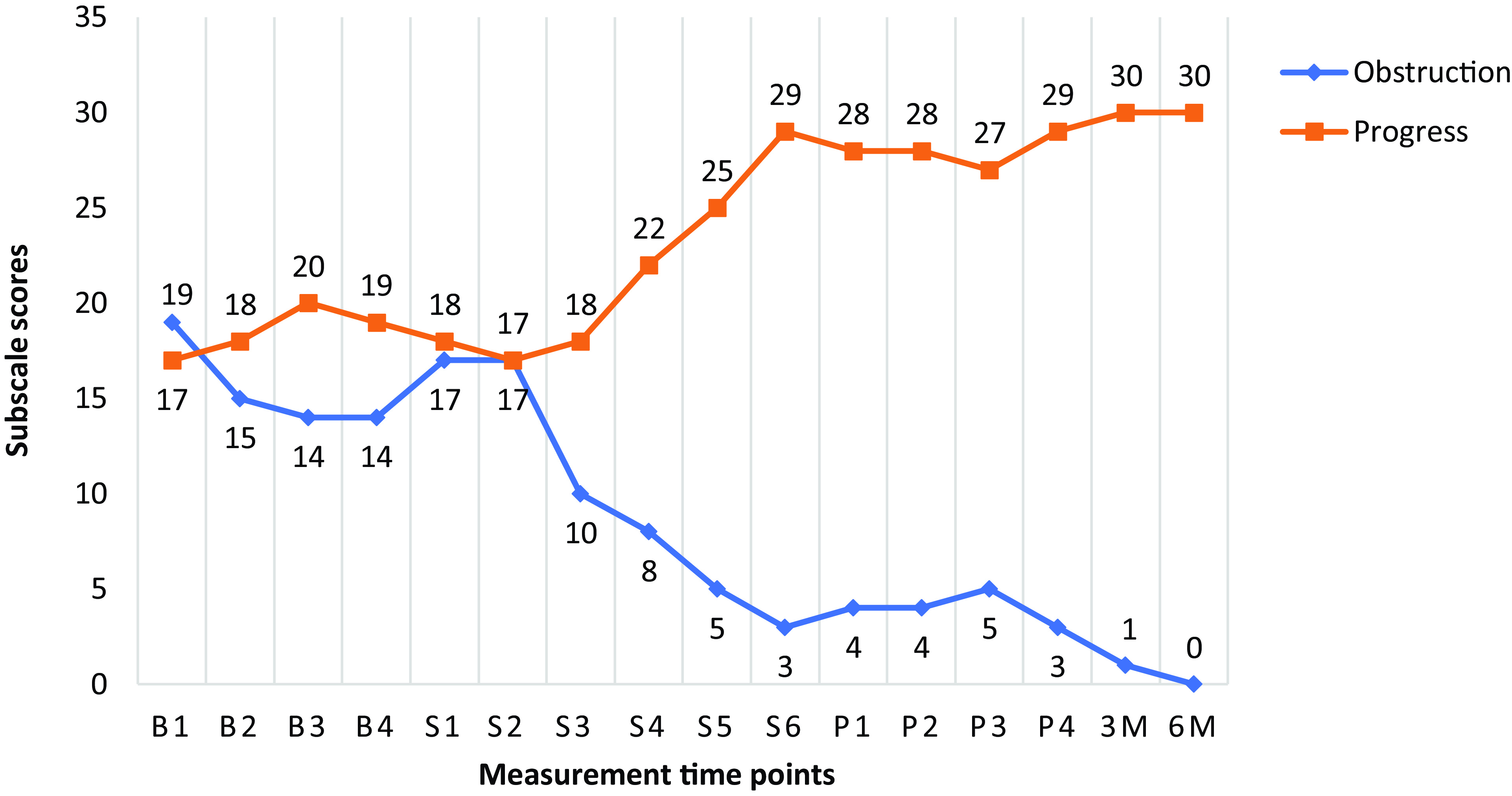 Acceptance and commitment therapy (ACT) for post-stroke adjustment ...