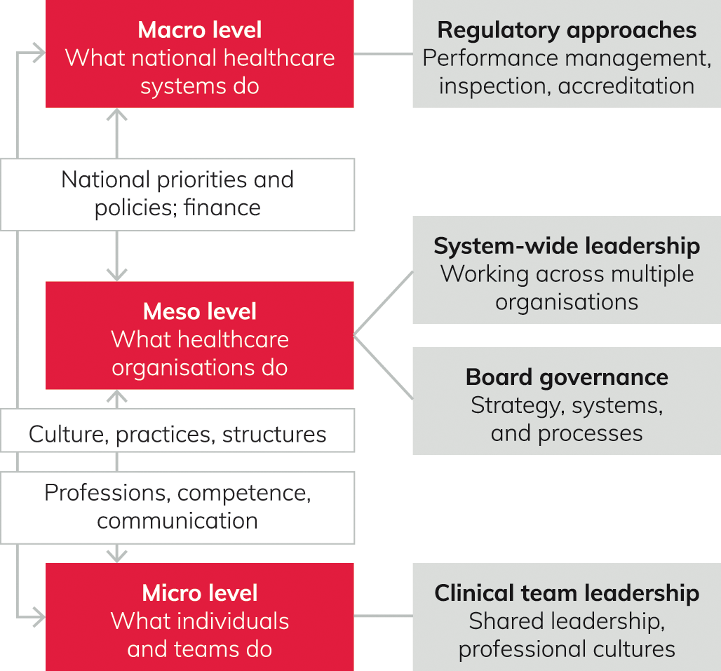 Governance and Leadership