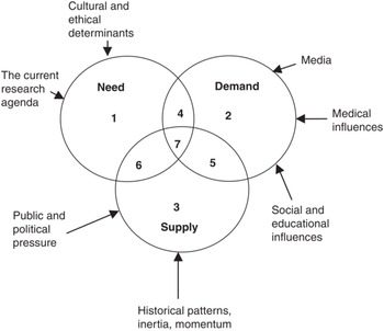 Health Needs Assessment (Chapter 1) - Essential Public Health