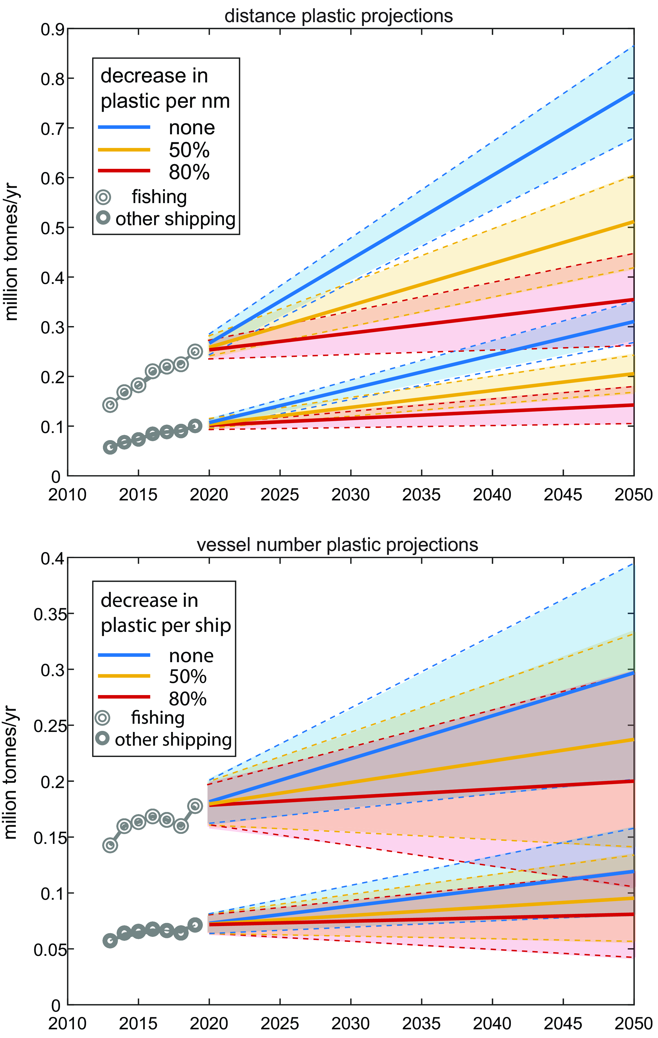 Managing plastic pollution in the Arctic ocean: An integrated ...