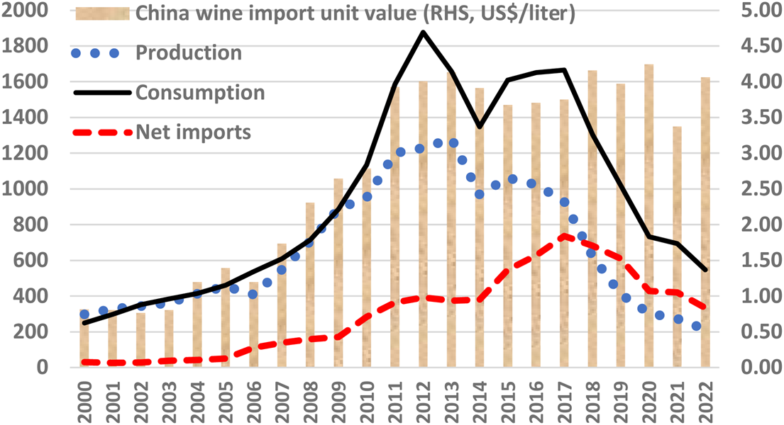 What's happened to the wine market in China? | Journal of Wine ...