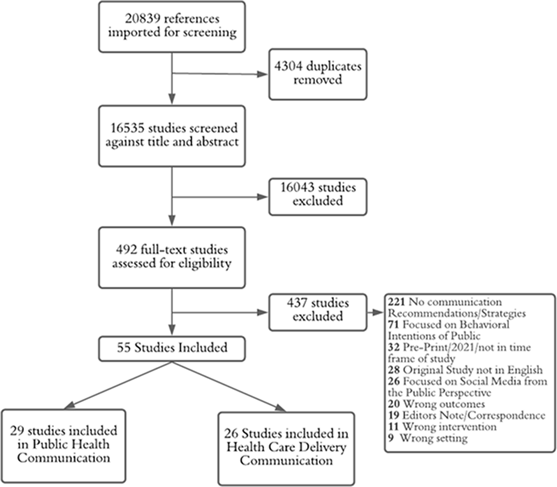 Barriers and Gaps in Effective Health Communication at Both Public ...