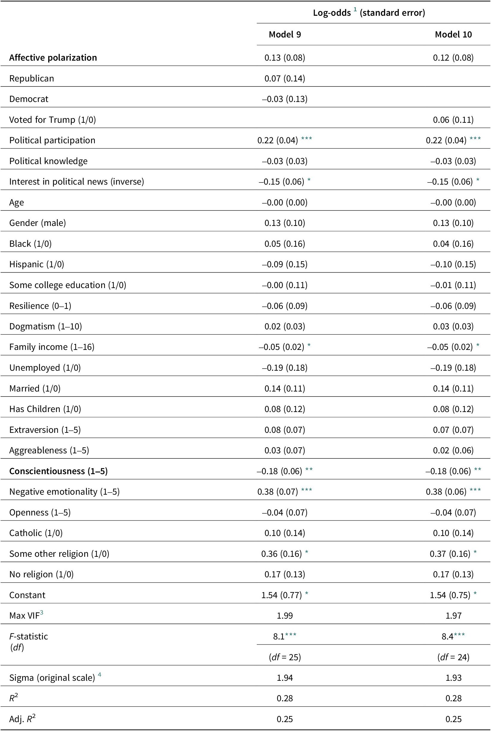 Election-Related Post-Traumatic Stress: Evidence from the 2020 U.S ...
