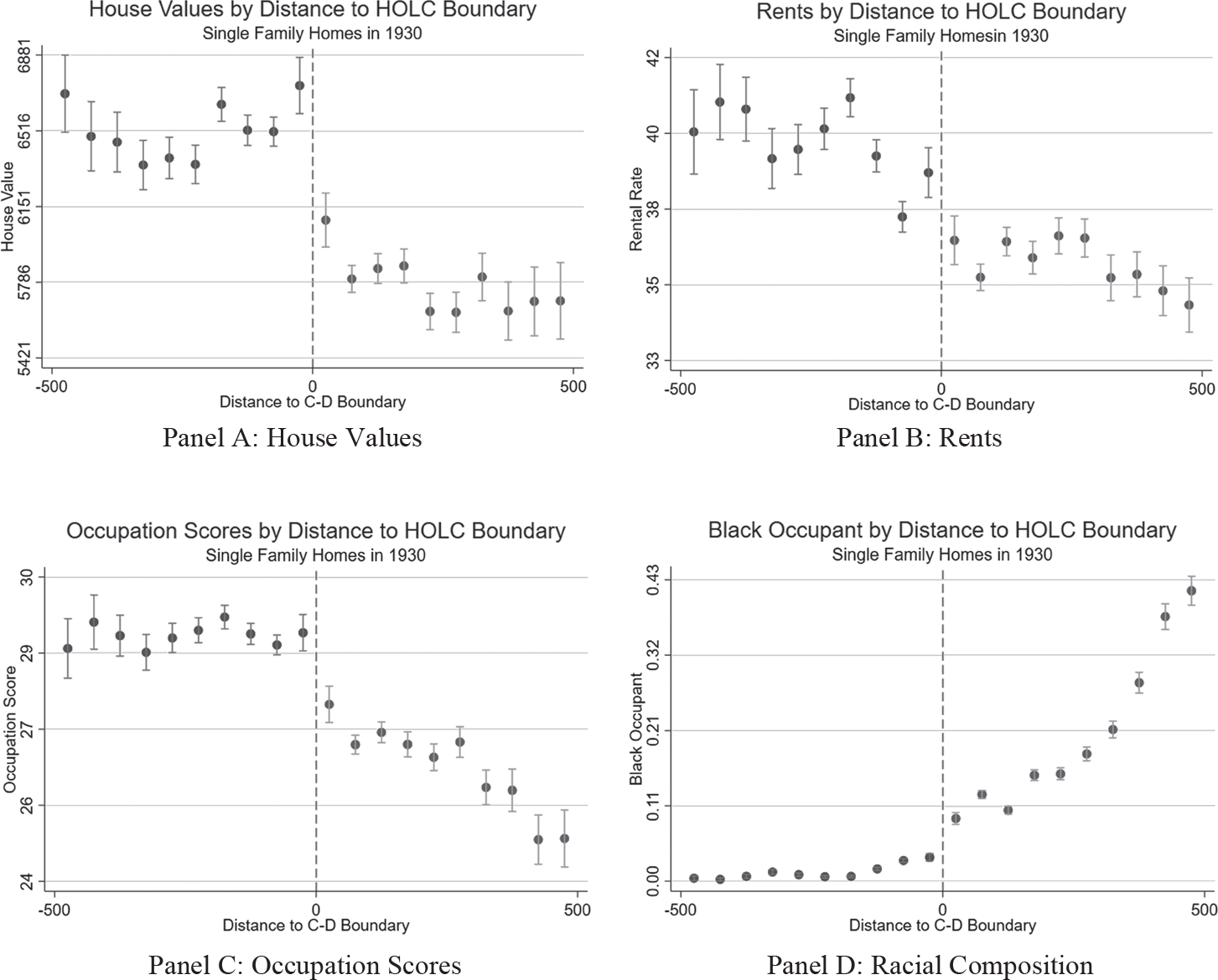 The HOLC Maps: How Race and Poverty Influenced Real Estate ...