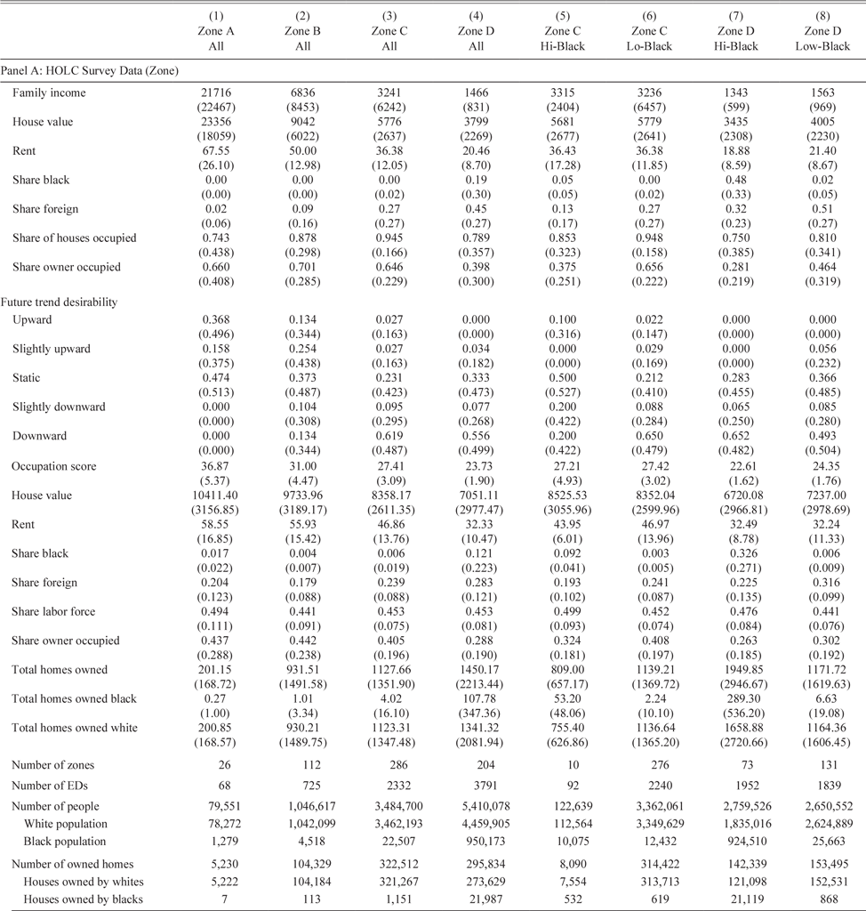 The HOLC Maps: How Race and Poverty Influenced Real Estate ...