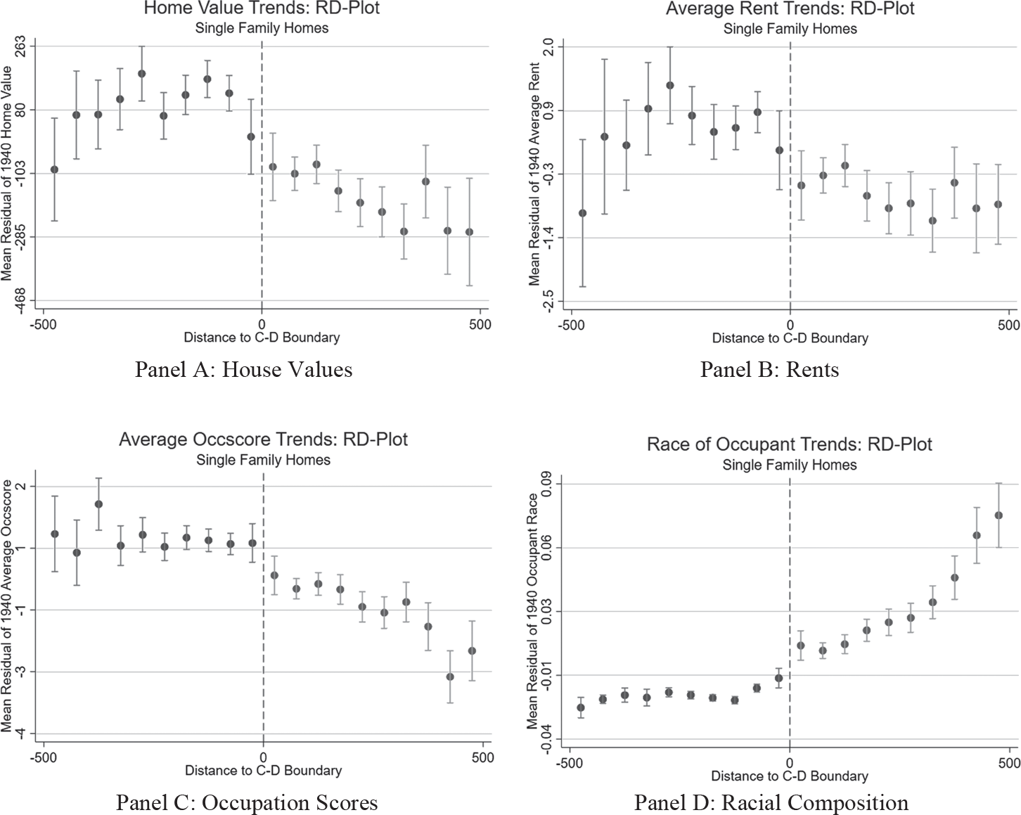 The HOLC Maps: How Race and Poverty Influenced Real Estate ...