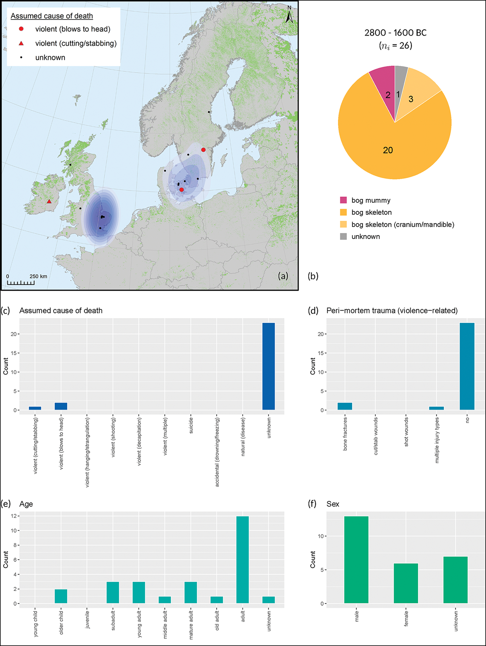 Bogs, bones and bodies: the deposition of human remains in northern ...