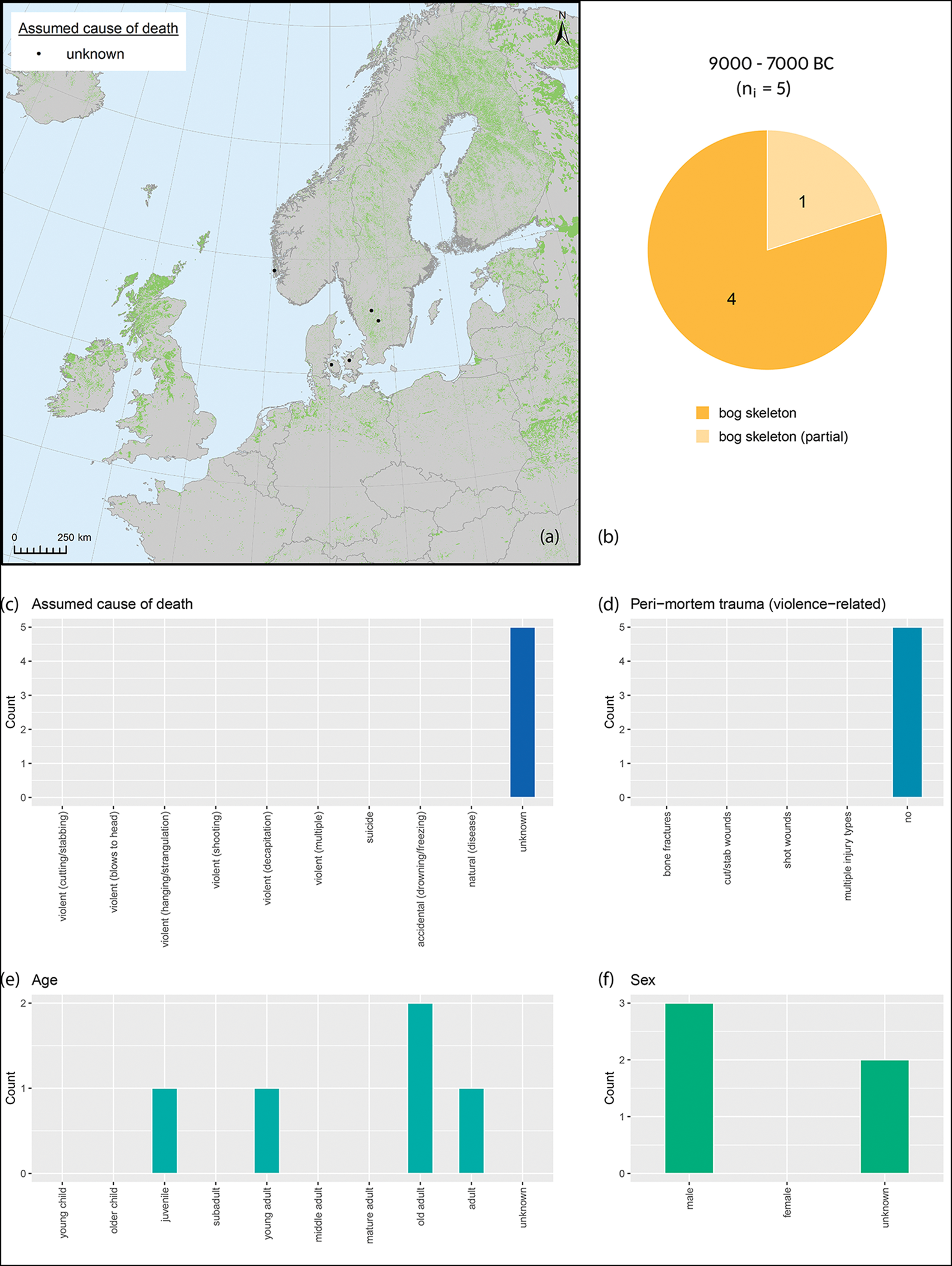 Bogs, bones and bodies: the deposition of human remains in northern ...