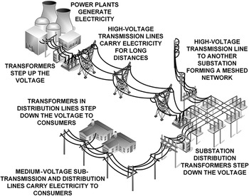 Fundamental Supporting Concepts (Chapter 2) - Resilience Engineering ...