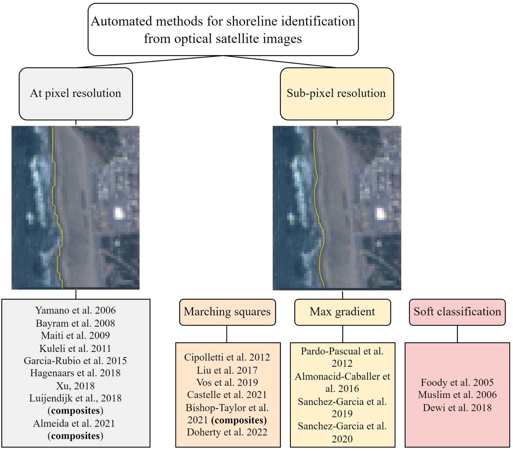 The future of coastal monitoring through satellite remote sensing ...