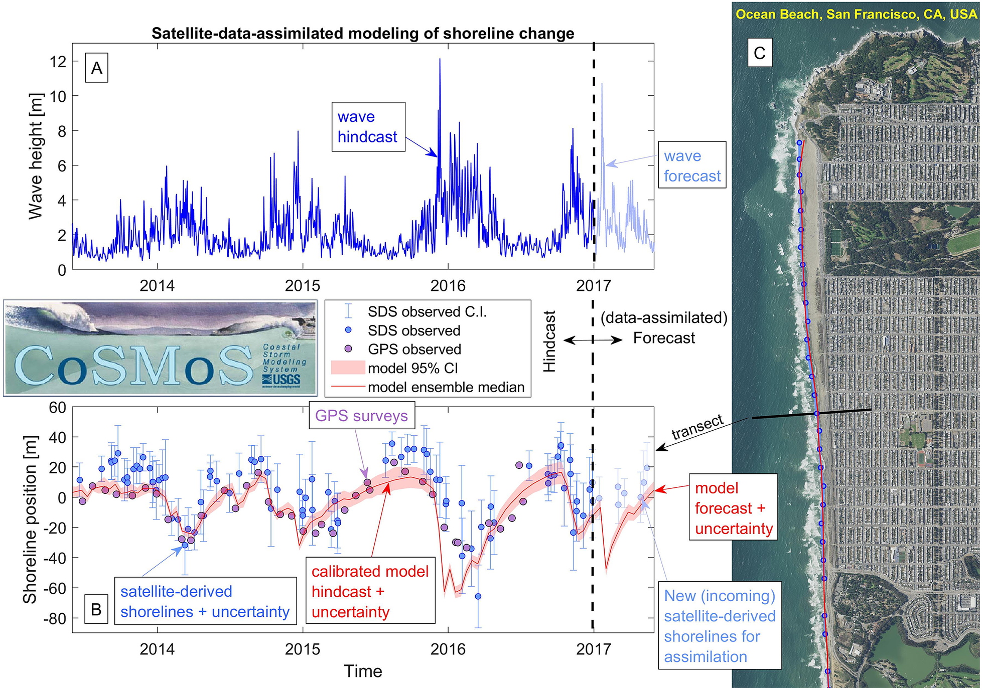 The future of coastal monitoring through satellite remote sensing ...