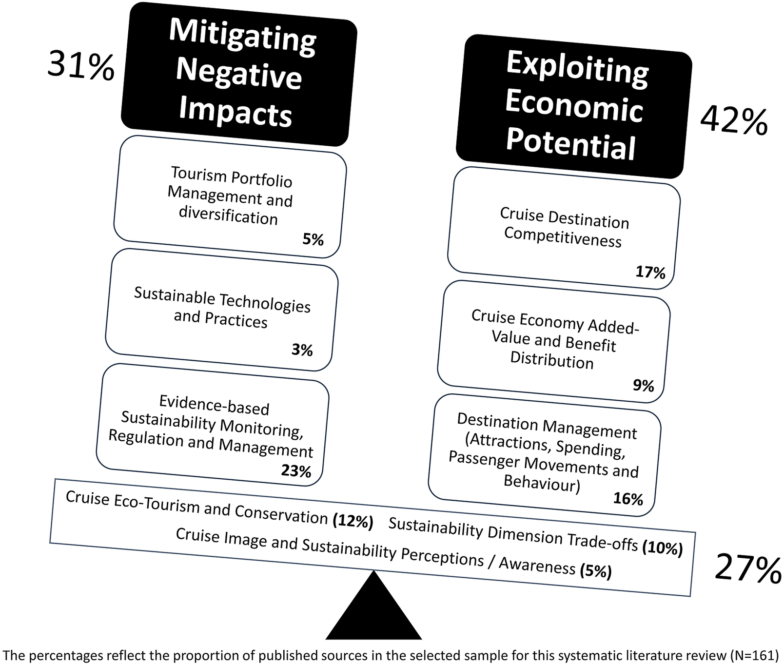 A decade of ‘blue tourism’ sustainability research: Exploring the ...