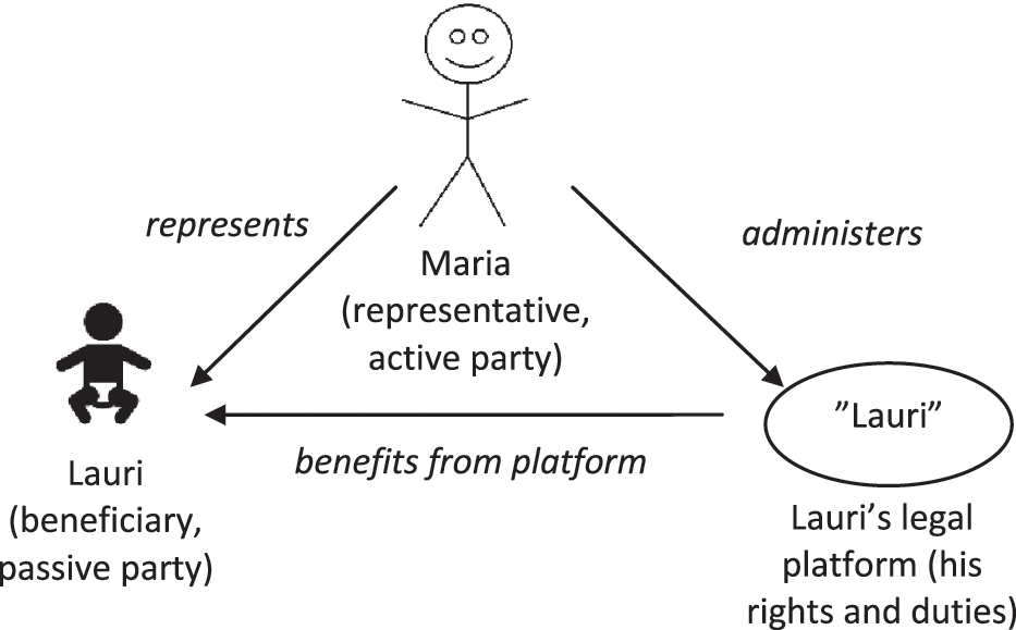 Legal Personhood