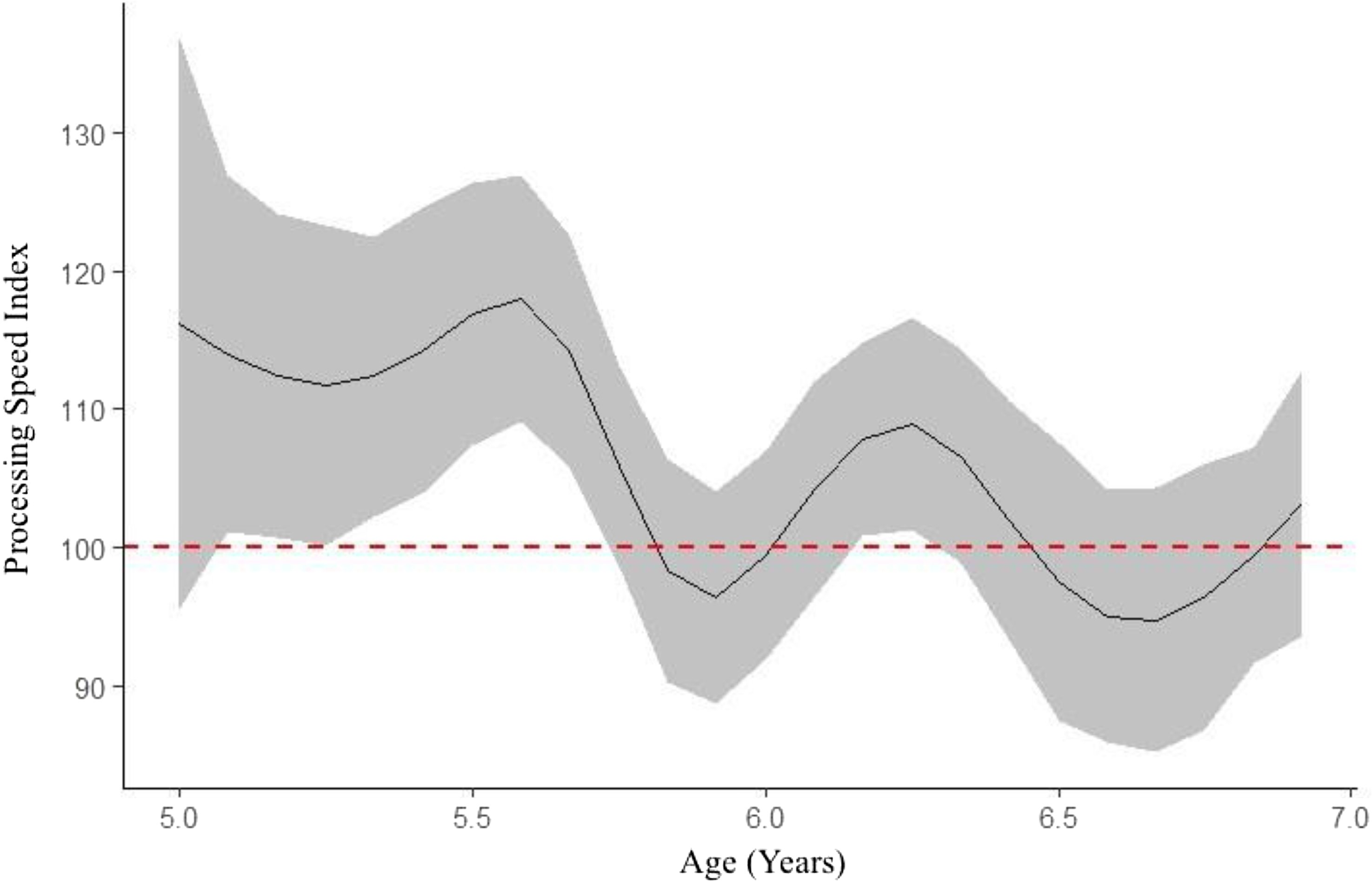 A comparison of WPPSI-IV performance between Finland-Swedish minority ...