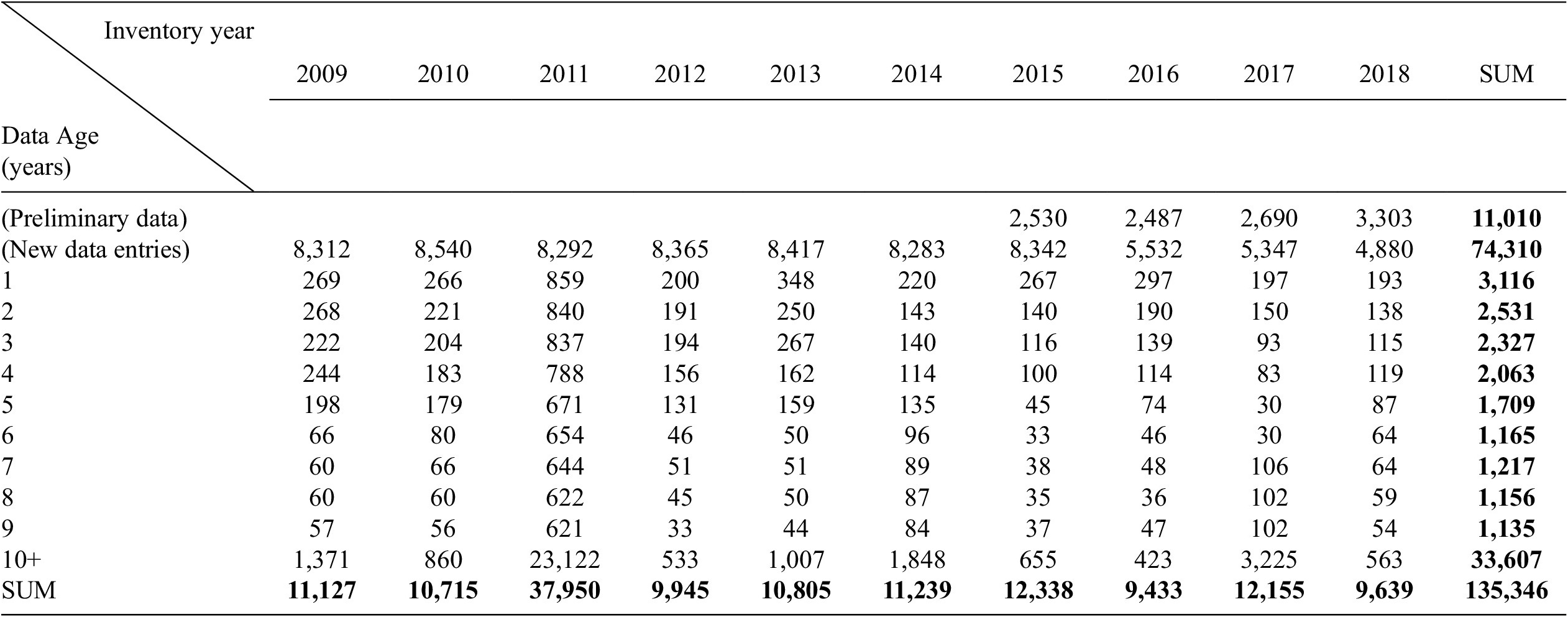Annual estimates of global and national CO2 emissions from fossil fuels ...